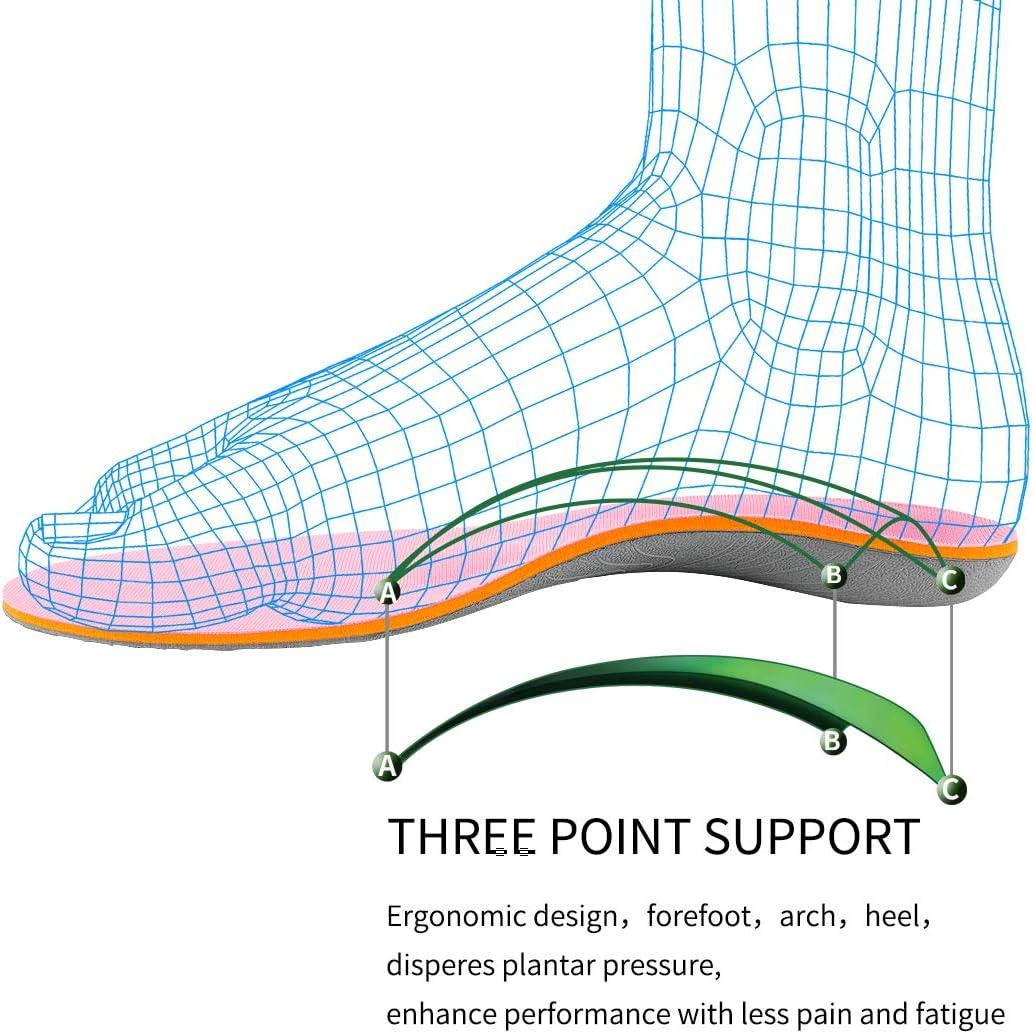 Pinnacle Plus Orthotic Insoles | Full Length Arch Support Inserts for ...