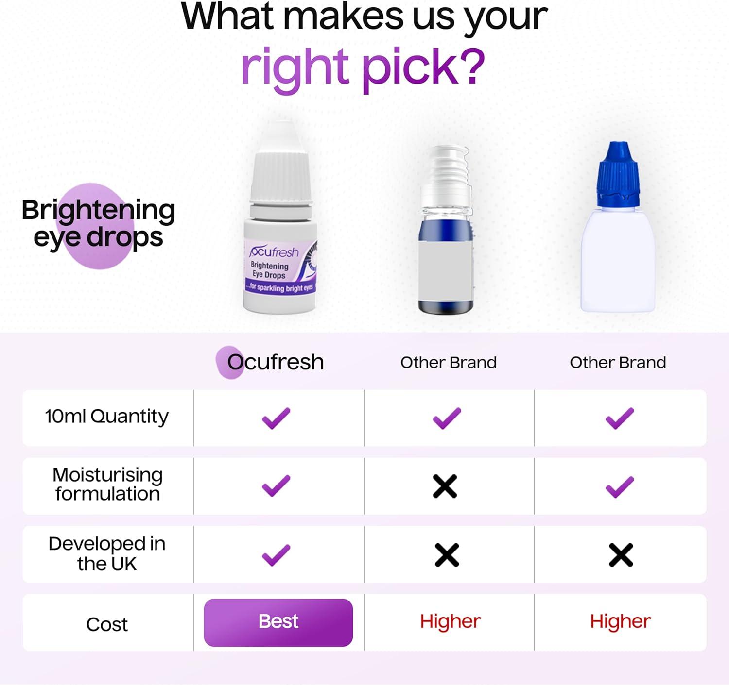 6pack Ocufresh Brightening Eye Drops | Eye Drops for Tired & Dry Eyes ...