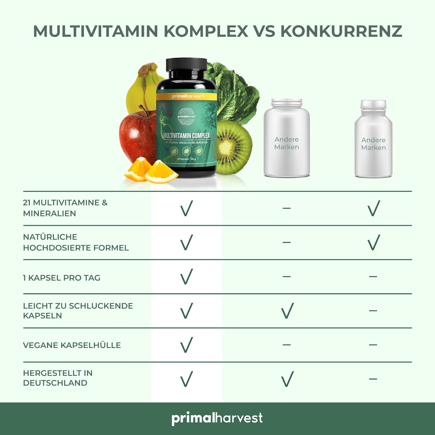 Primal Harvest Multivitamin Tablets - High-Dose Vitamins & Minerals for ...