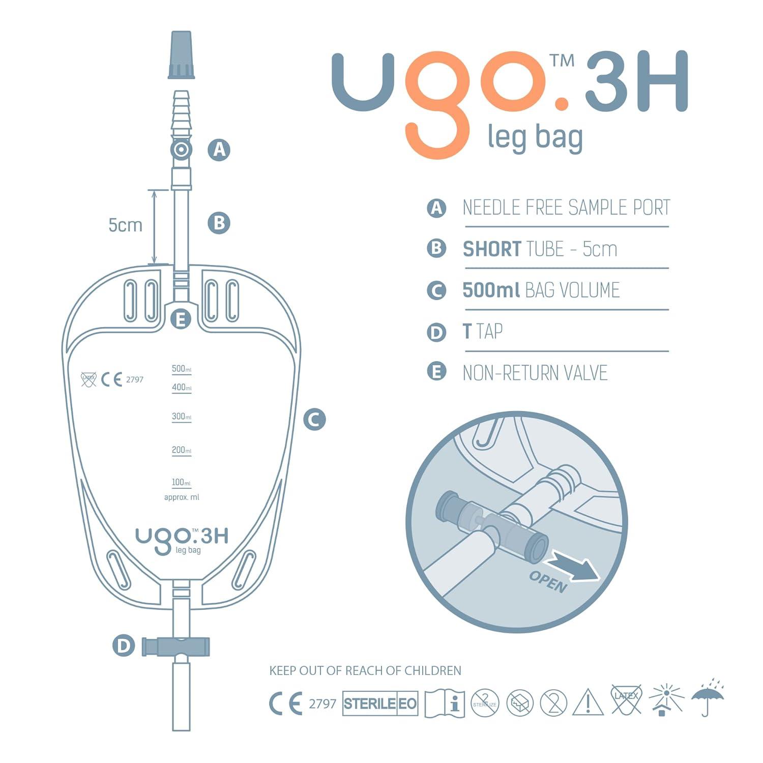Buy Ugo's Leg Pockets for Urinary Drainage - T & Lever-Shaped Catheter ...