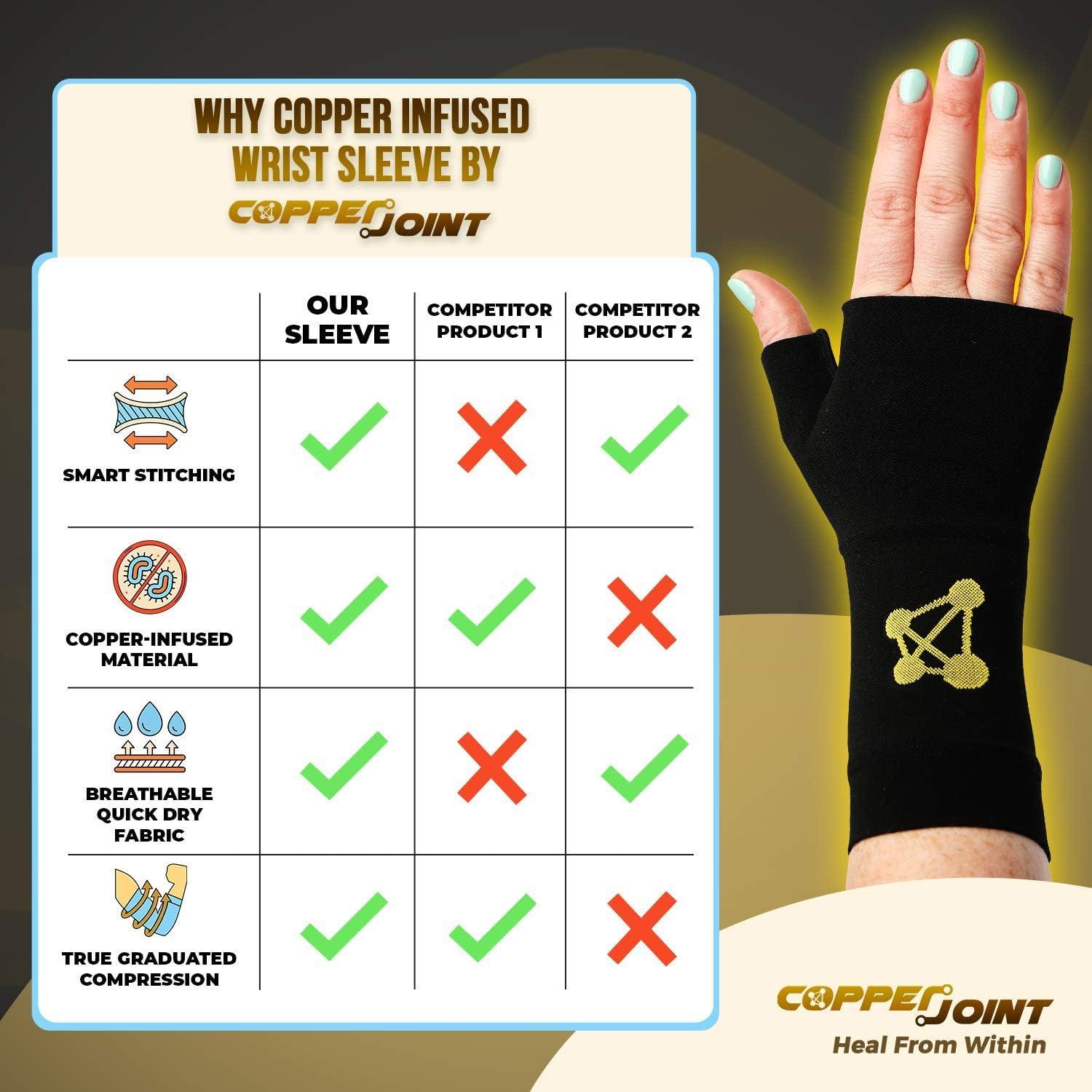 CopperJoint Wrist Compression Sleeve with Thumb Support - Ortho Guard ...
