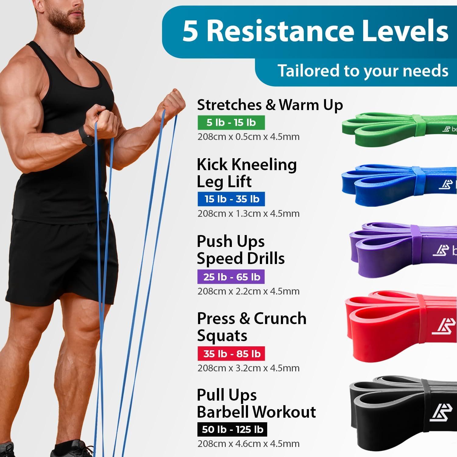 Beenax Resistance Bands Set - Pull Up Assist Bands for CrossFit ...