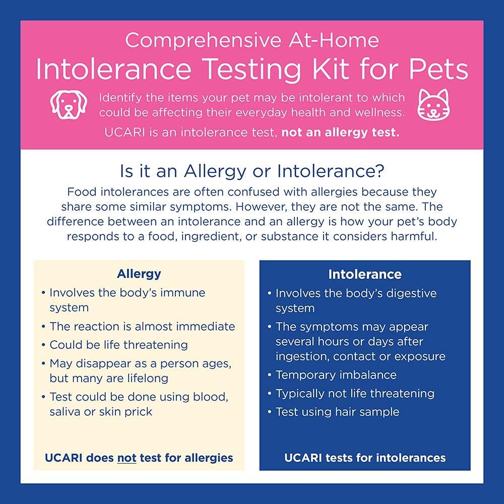 UCARI Pet Sensitivity Test Kit for Dogs & Cats | 1000+ Environmental ...