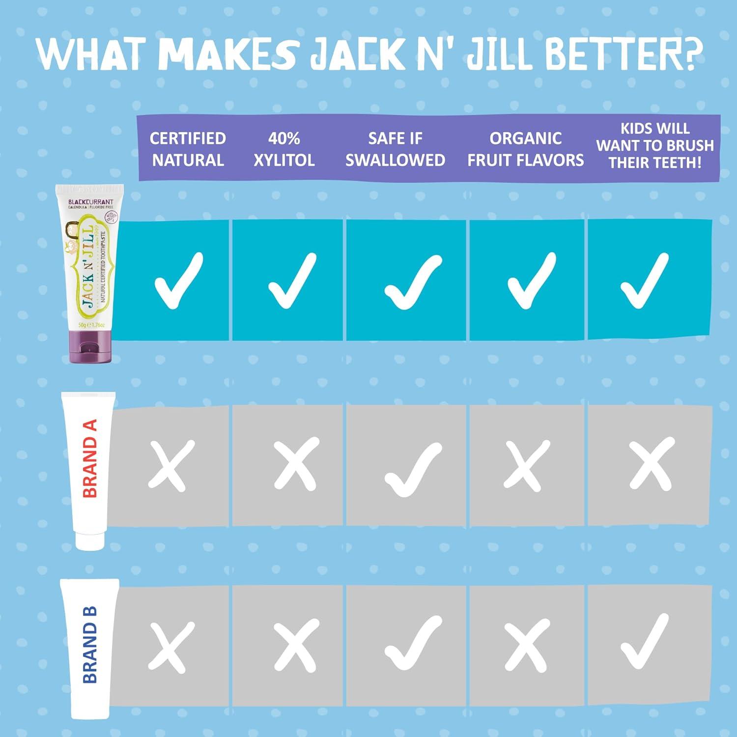 Jack N' Jill Kids Natural Toothpaste Fluoride Free Toothpaste Helps ...