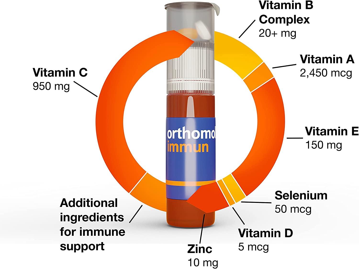 Orthomol Immun Vial: Immune Support Supplement 30-Day Supply - Vitamins ...
