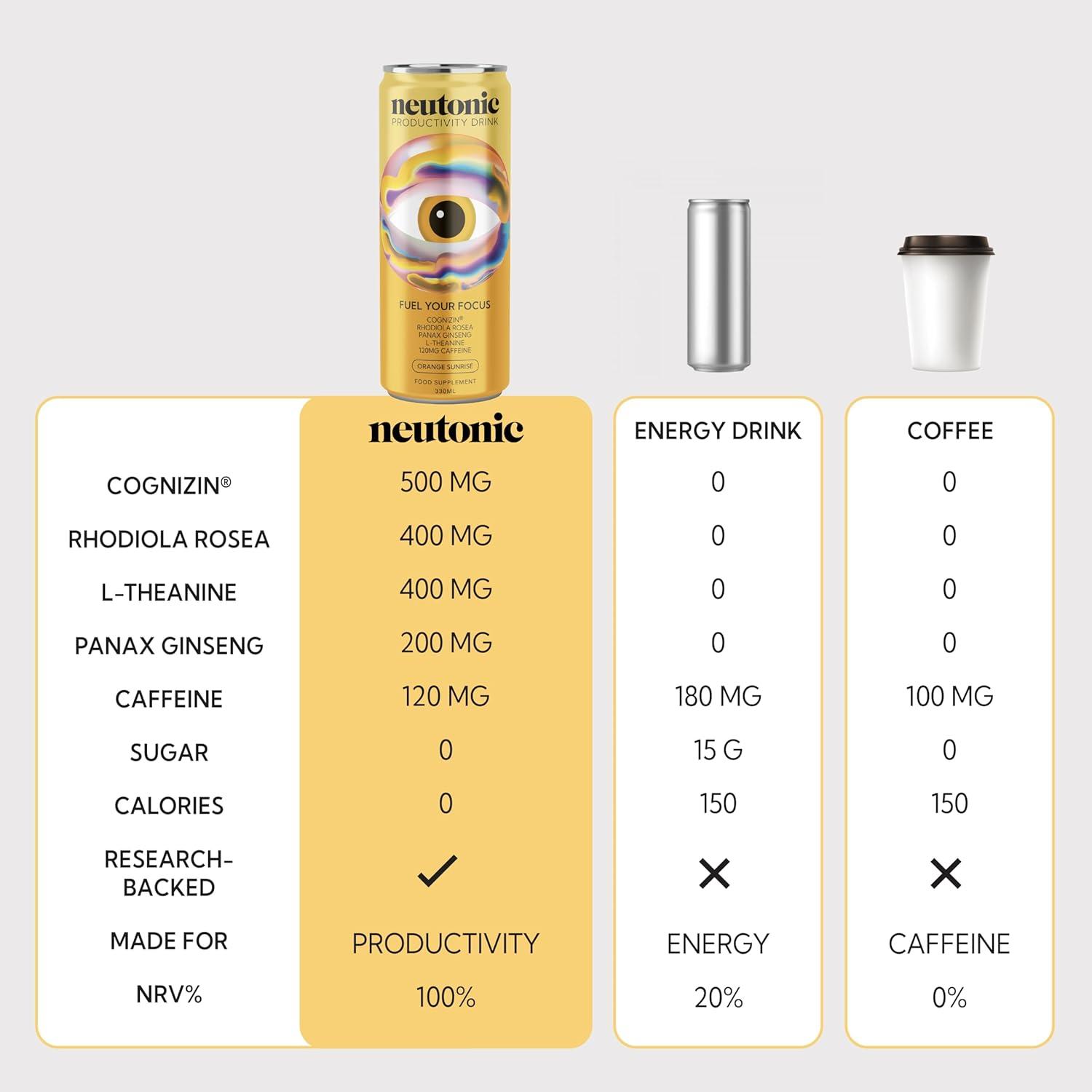 Neutonic Productivity Energy Drink - Sugar Free Orange Sunrise 330ml ...