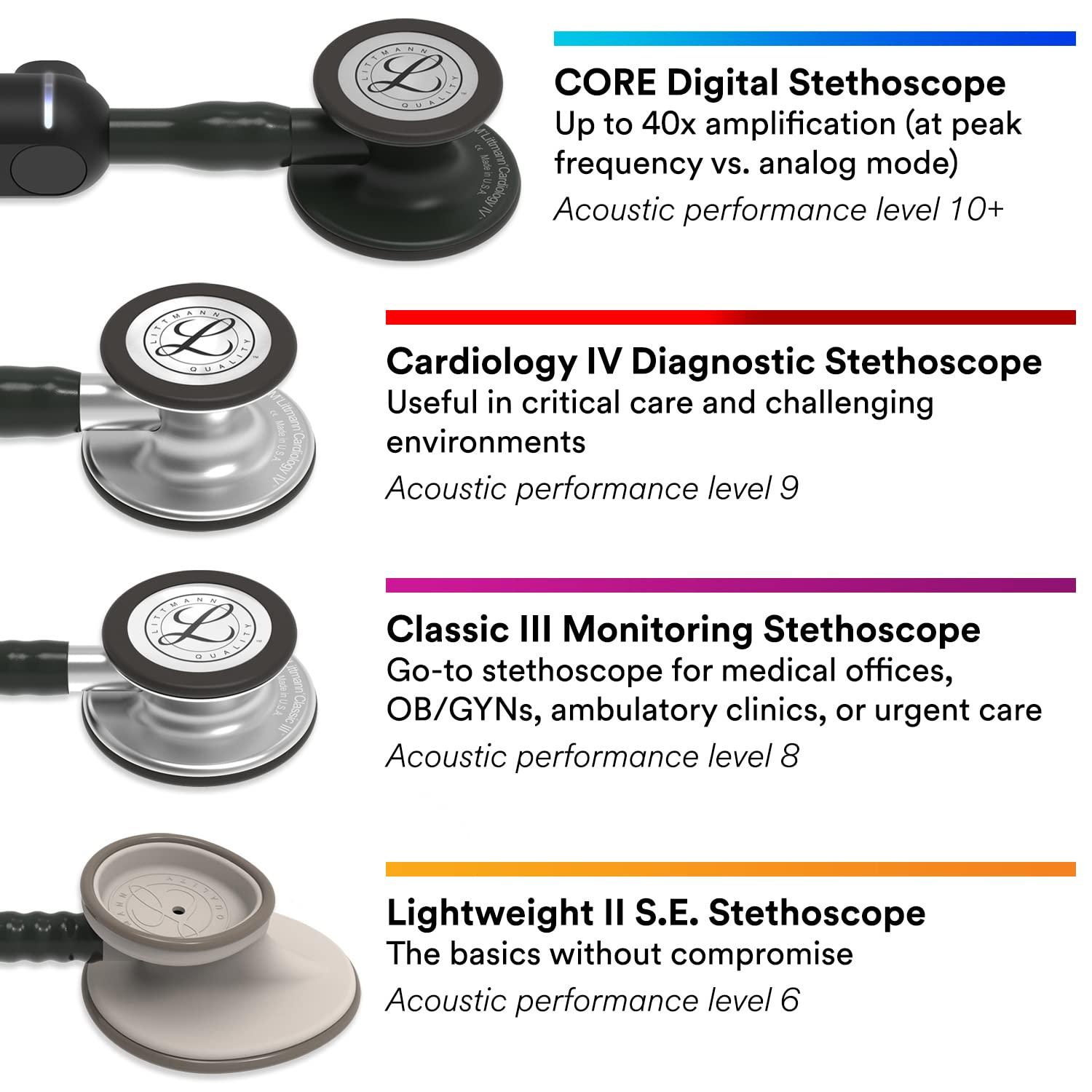 3M Littmann Classic III Stethoscope Black Tube 27 - 5620 | Monitoring ...
