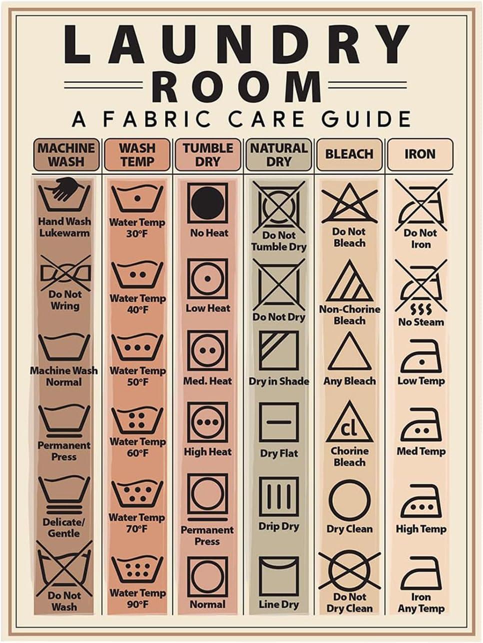Laundry Care Guide Easy To Follow Instructions Magnets Laundry Symbols ...