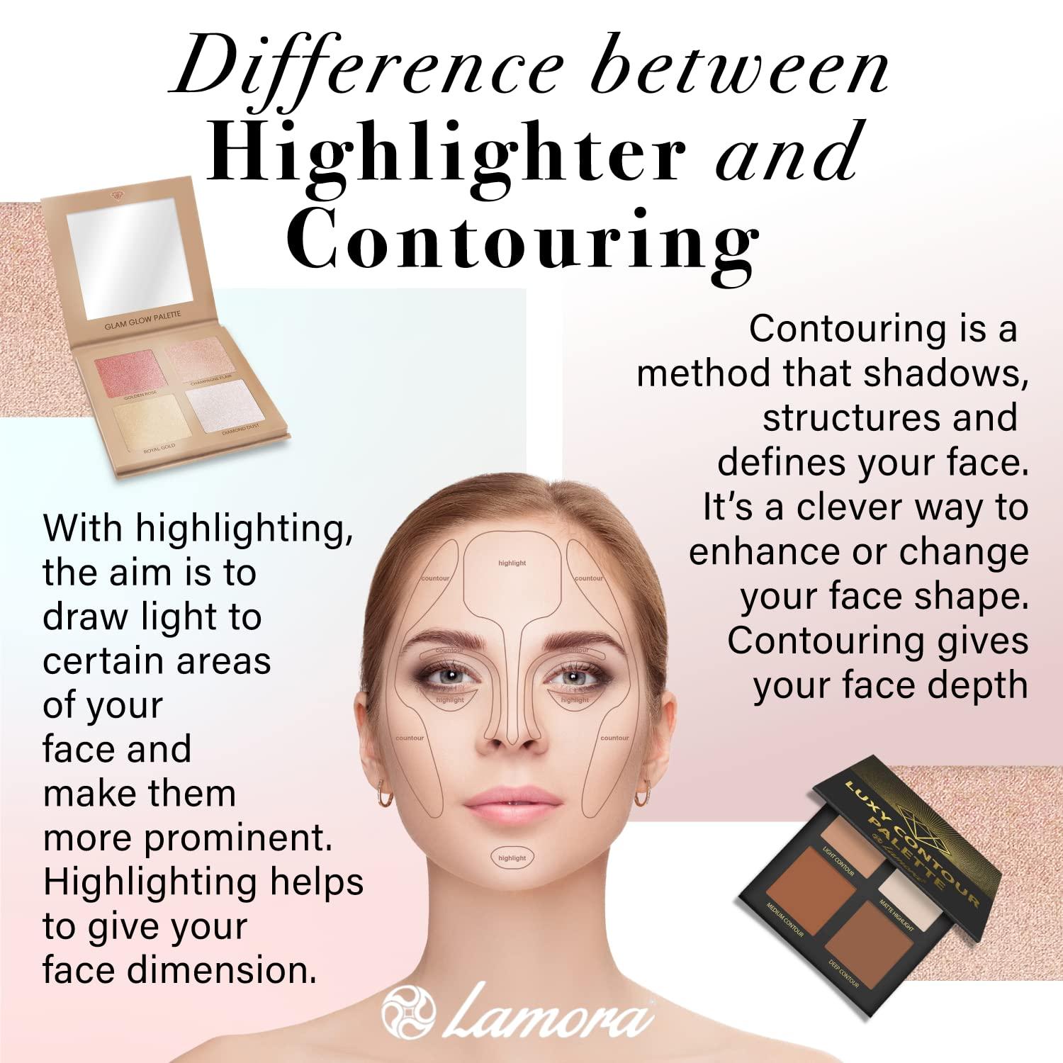 How To Make Your Own Highlighter Makeup Powder | Saubhaya Makeup