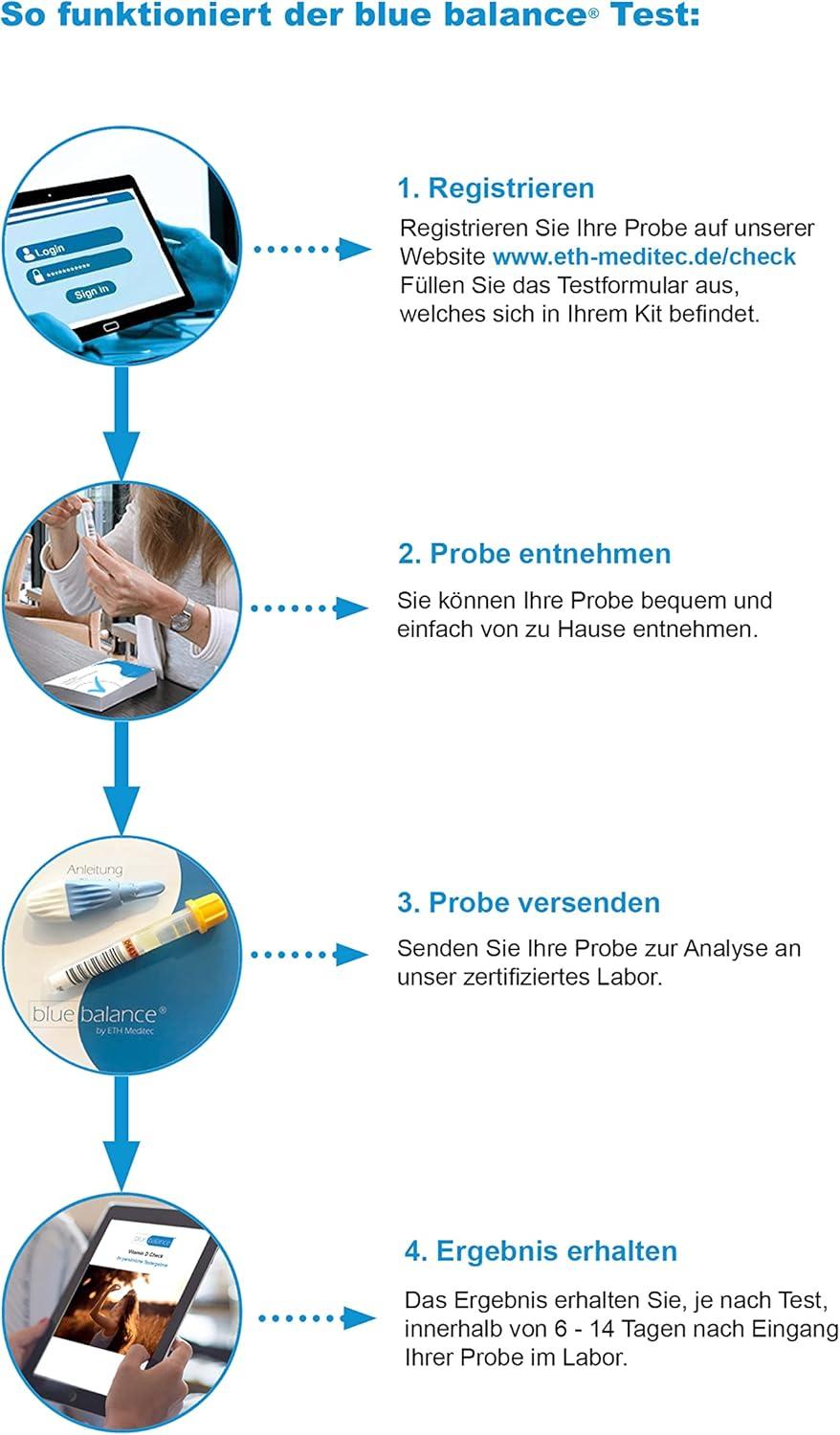 Blue Balance TSH FT3 FT4 Thyroid Test Kit | Fast Home Health Test with ...