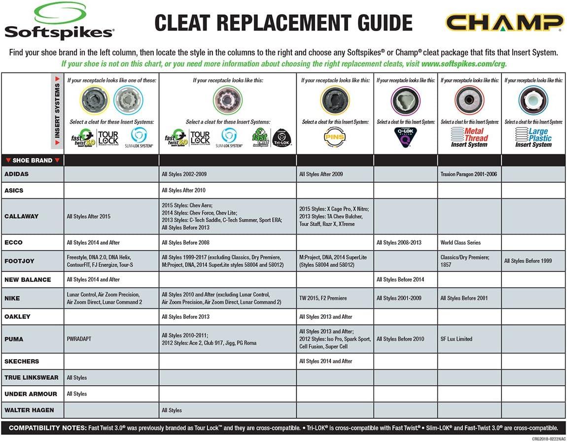 Softspikes Stealth Cleat - PINS Clamshell: Premium Golf Shoe Spikes ...