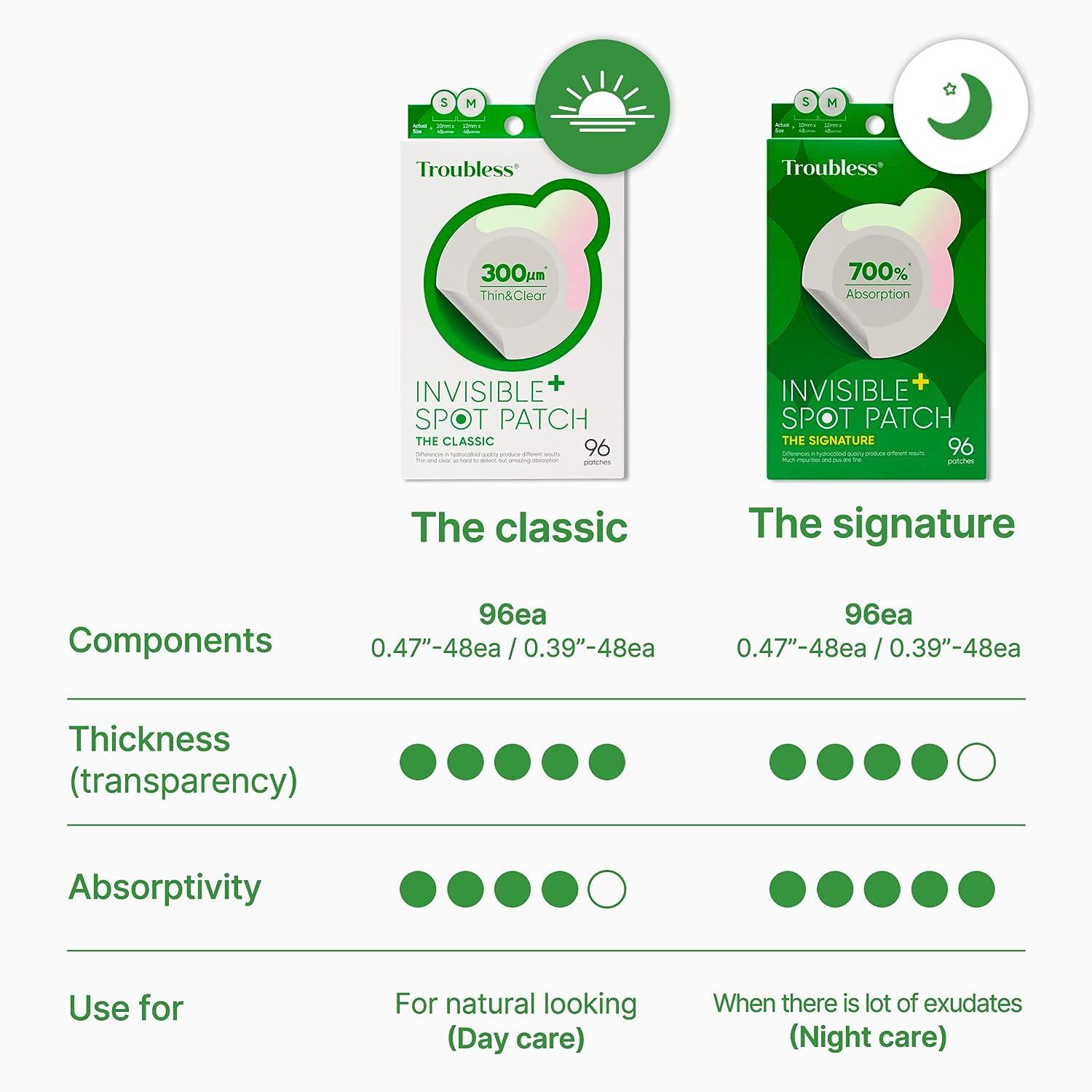 Invisible Pimple Spot Patch Signature Hydrocolloid Acne Patches For Face 96 Count