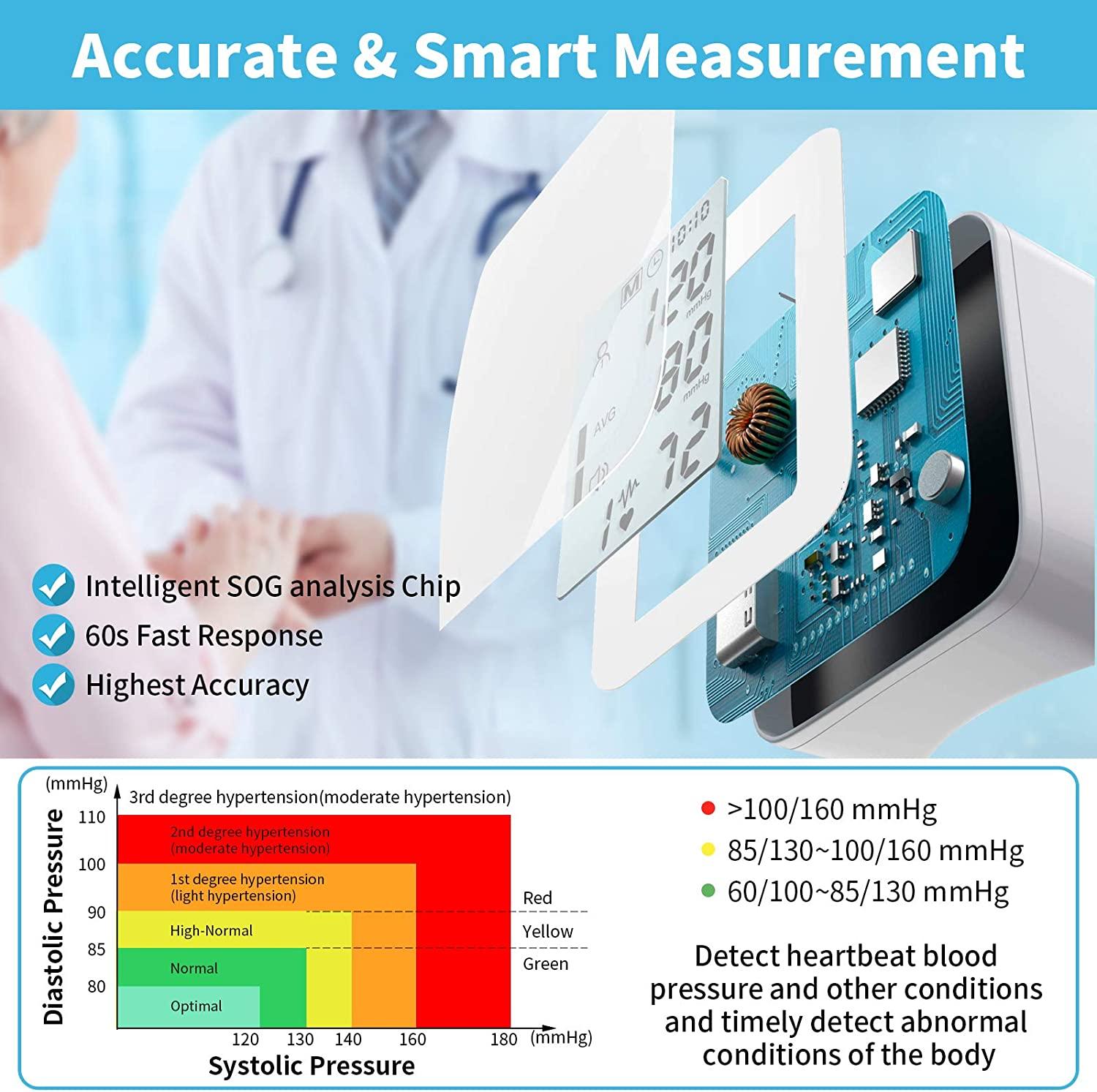 Upper Arm Automatic BP Monitor with Large Screen, 22-32cm Cuff, 2X99 Reading Memory, Pulse Rate ...