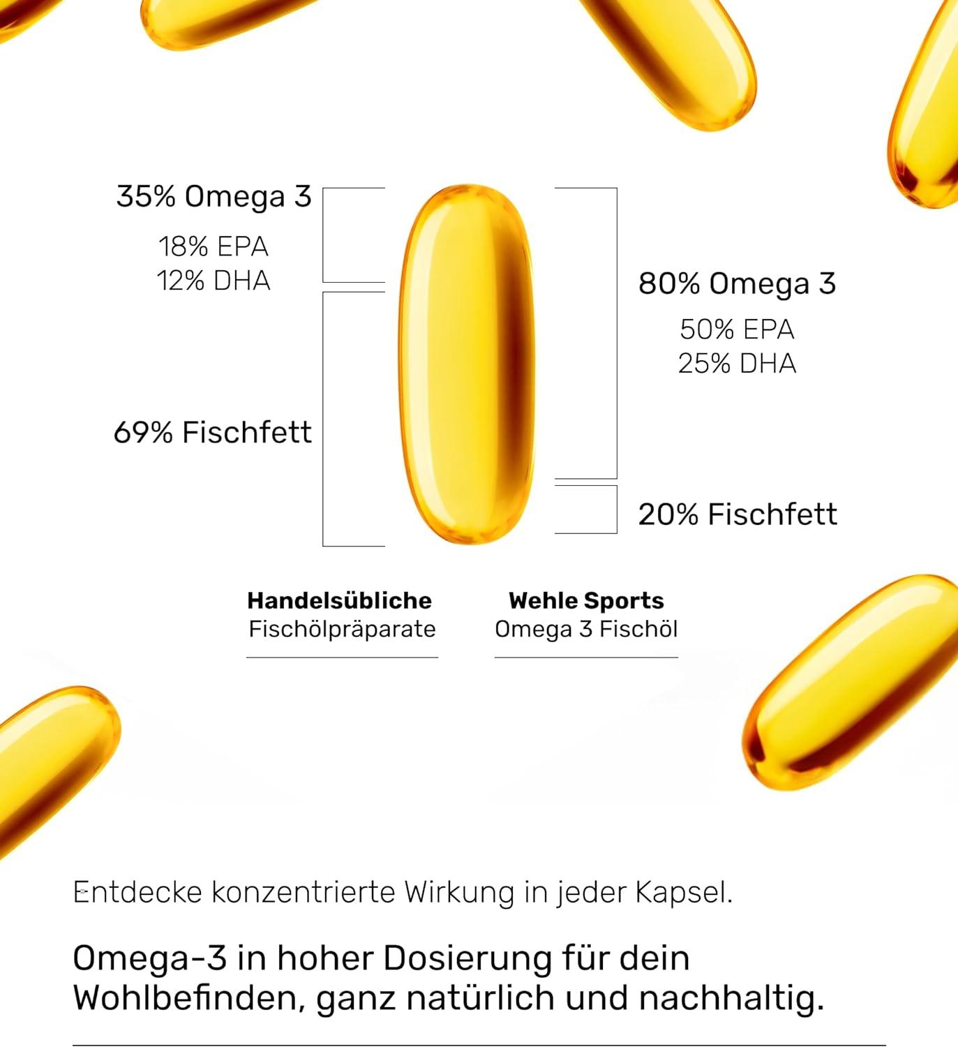 Omega 3 Capsules High Dose - 2000mg Fish Oil (1000mg EPA & 500mg DHA ...