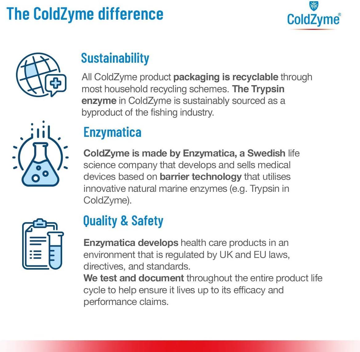 ColdZyme Mouth & Throat Spray (Not Nasal Spray) - Cold Virus Treatment ...
