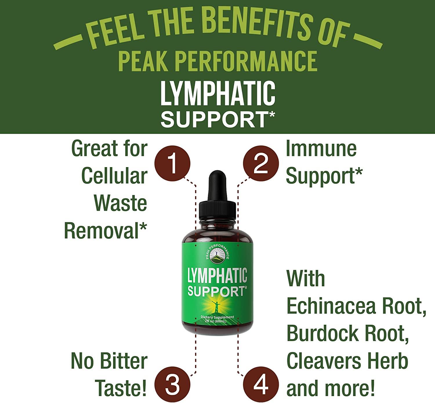 Lymphatic Drainage Drops | Sugar-Free 7-in-1 Vegan Lymph Detox Support ...