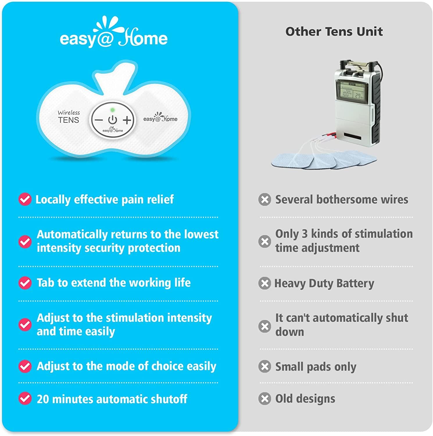 EasyHome Rechargeable Wireless TENS Unit - FDA Cleared, FSA Eligible Muscle Stimulator for Pain ...