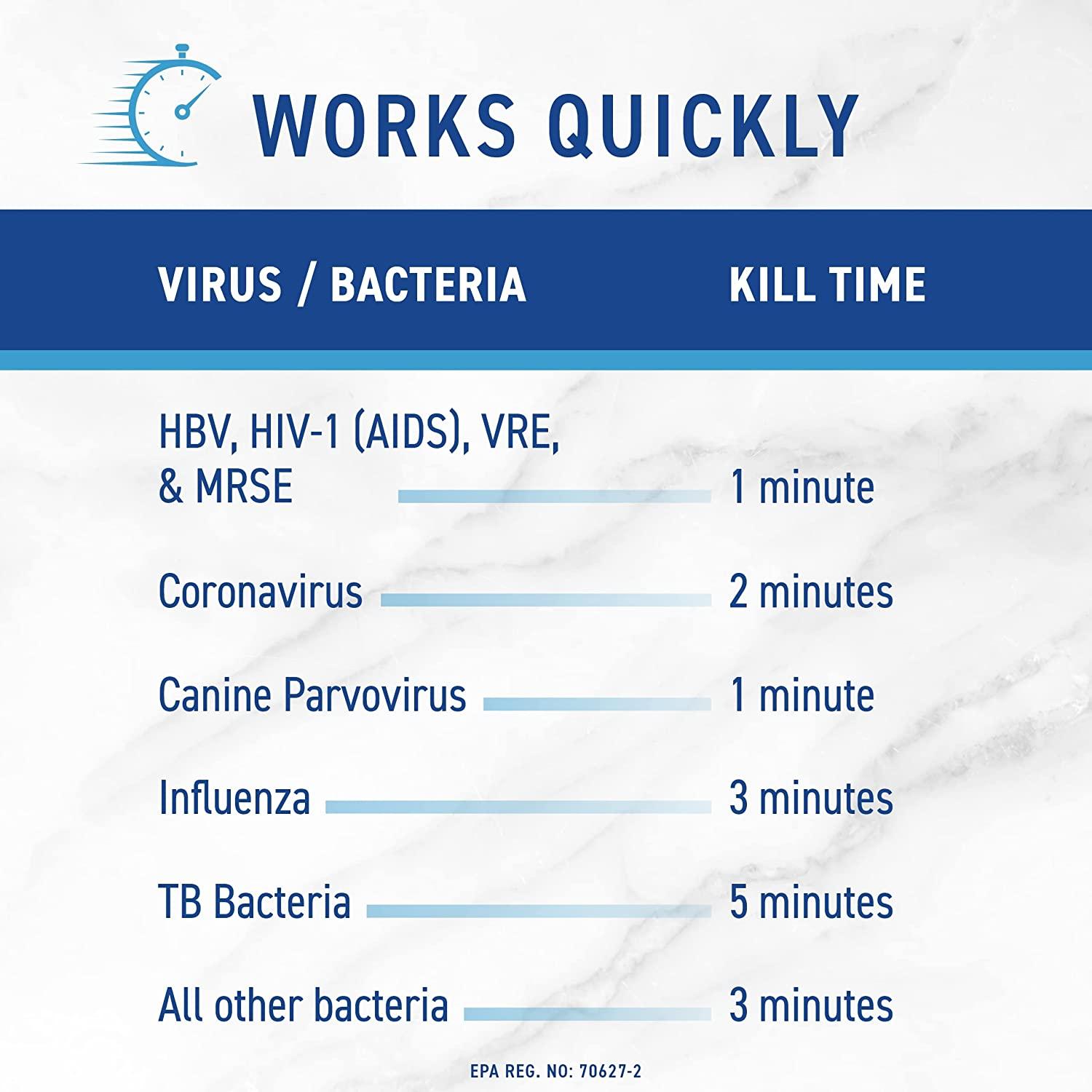 Diversey - Virex Tb Ready-to-Use Disinfectant Cleaner (04743.) - 32 Oz ...