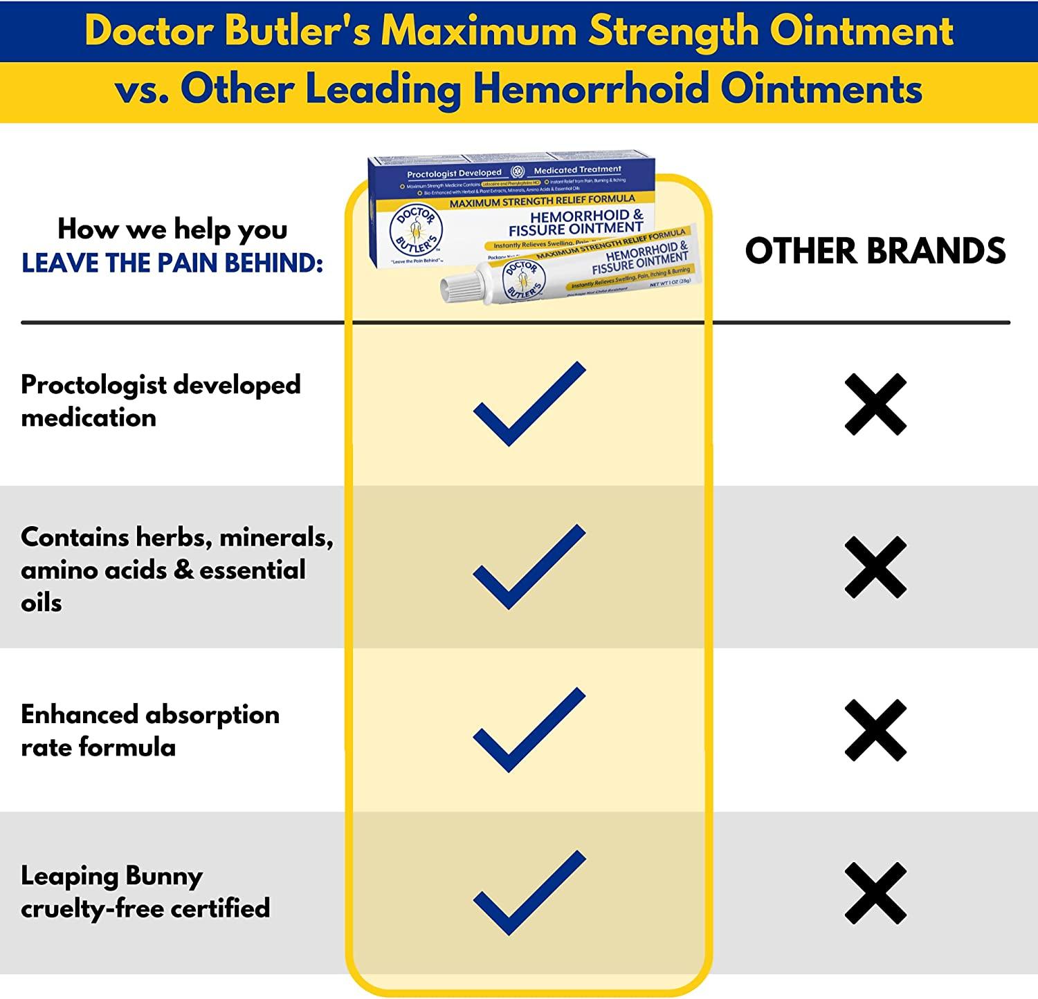 Doctor Butler's Hemorrhoid & Fissure Ointment - Fast Relief Hemorrhoid ...