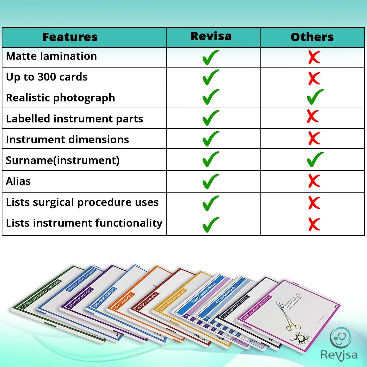 Surgical Instrumentation Flashcard for Technologists Exam For Medical ...