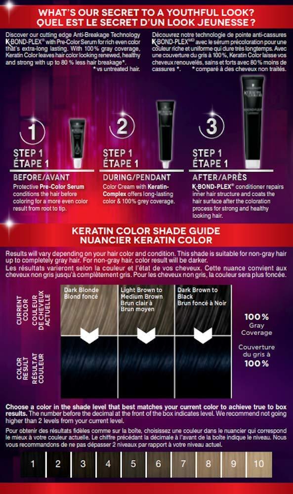 Schwarzkopf Keratin Color 1.1 Midnight Black Hair Color Cream ...