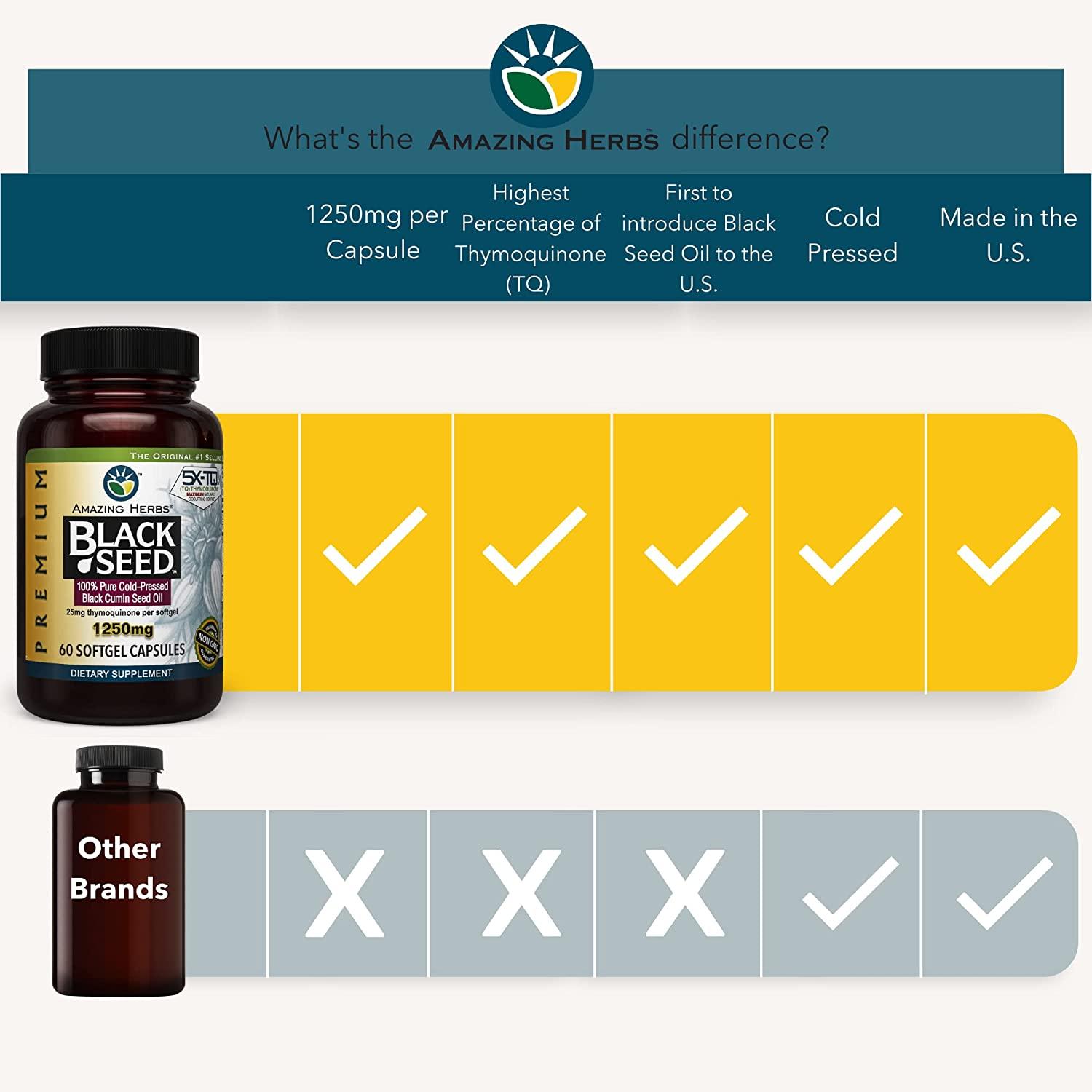 Premium Black Seed Oil Capsules - High Potency 1250mg for Digestive ...