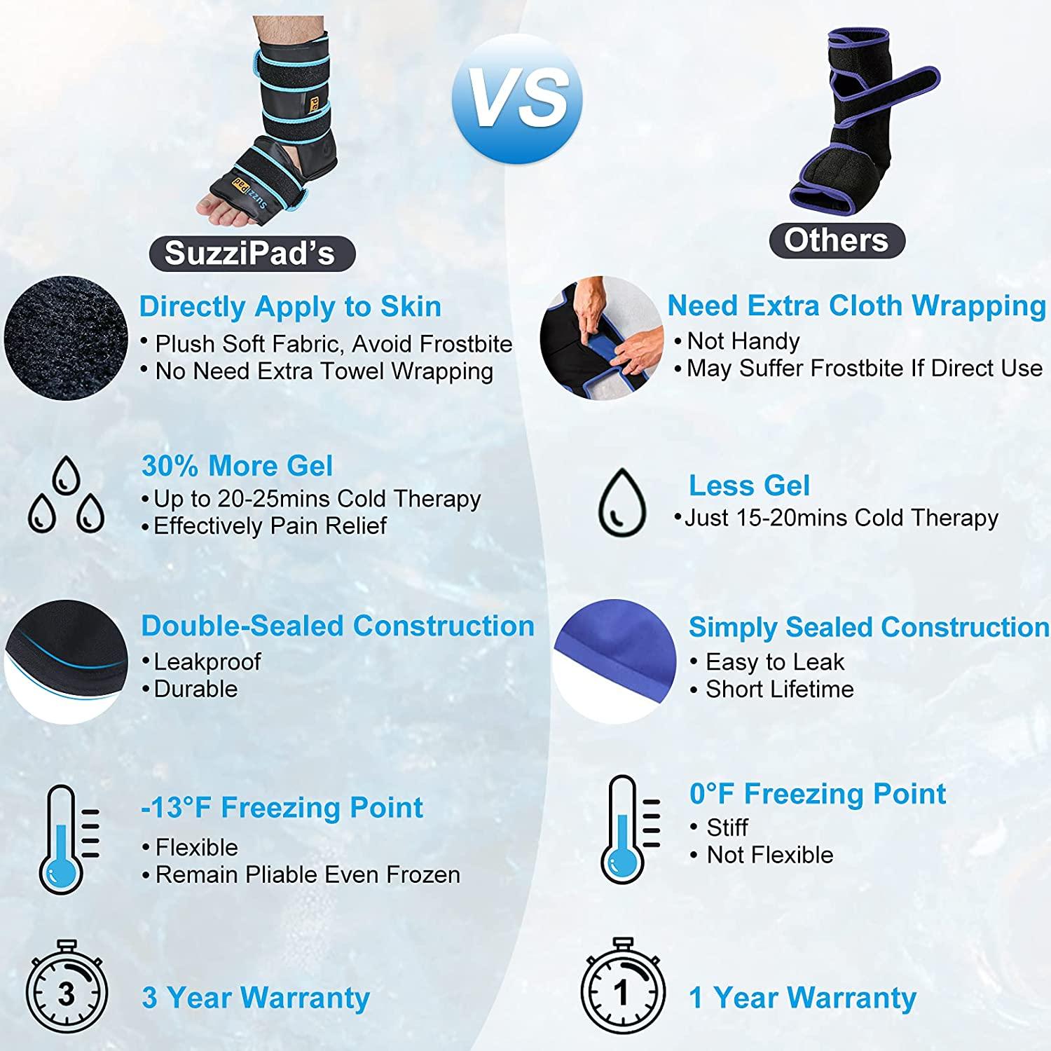 SuzziPad Ankle Ice Pack Wrap with Double-Sided Fabric Cover | Cold ...