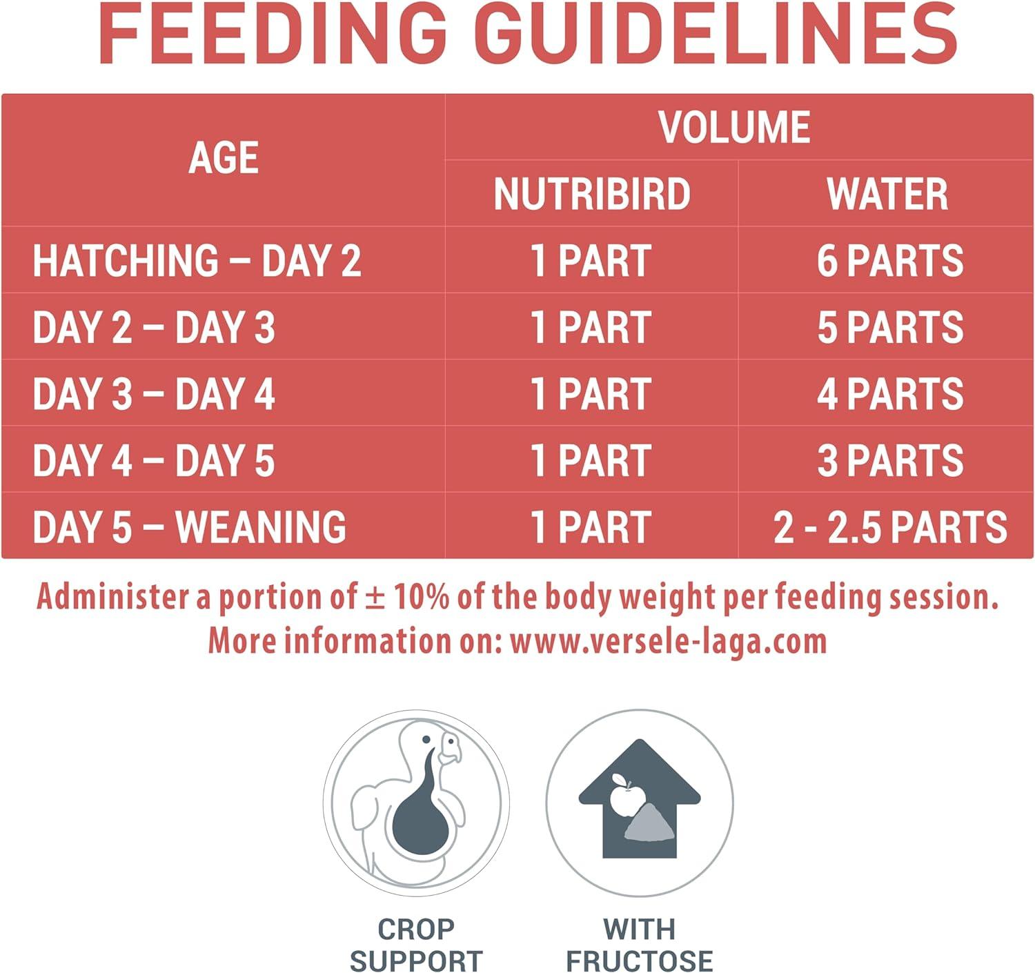 Versele-Laga NutriBird A21 - Premium Hand-Rearing Bird Food (250g ...