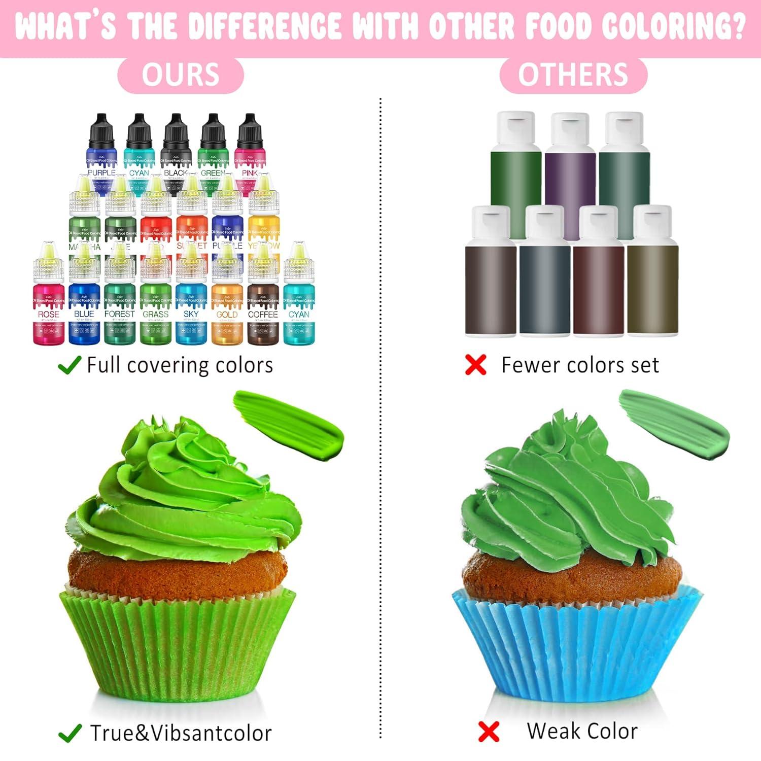 Fat-Soluble Food Coloring - 60ml Red Oil-Based Coloring for Chocolate ...