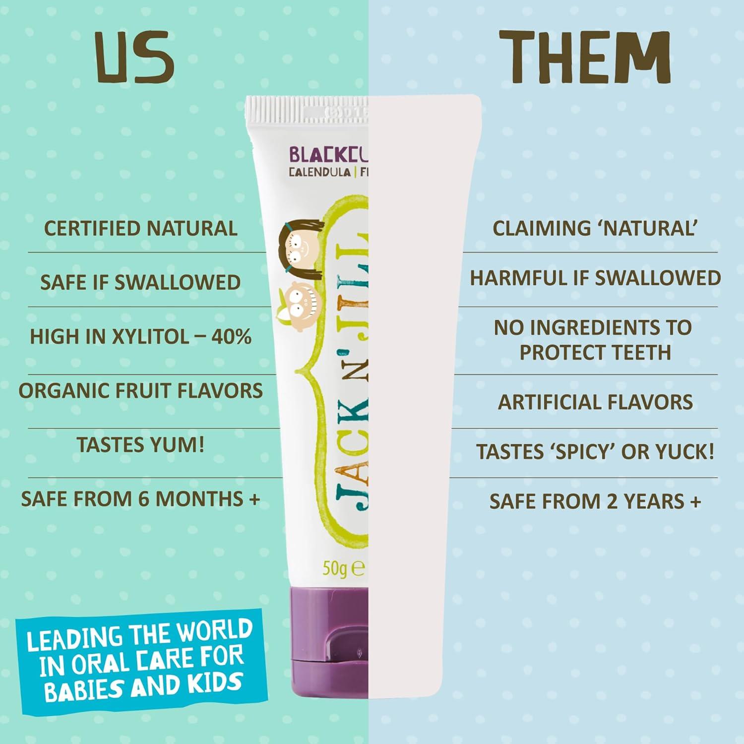 Jack N' Jill Kids Natural Toothpaste Fluoride Free Toothpaste Helps ...