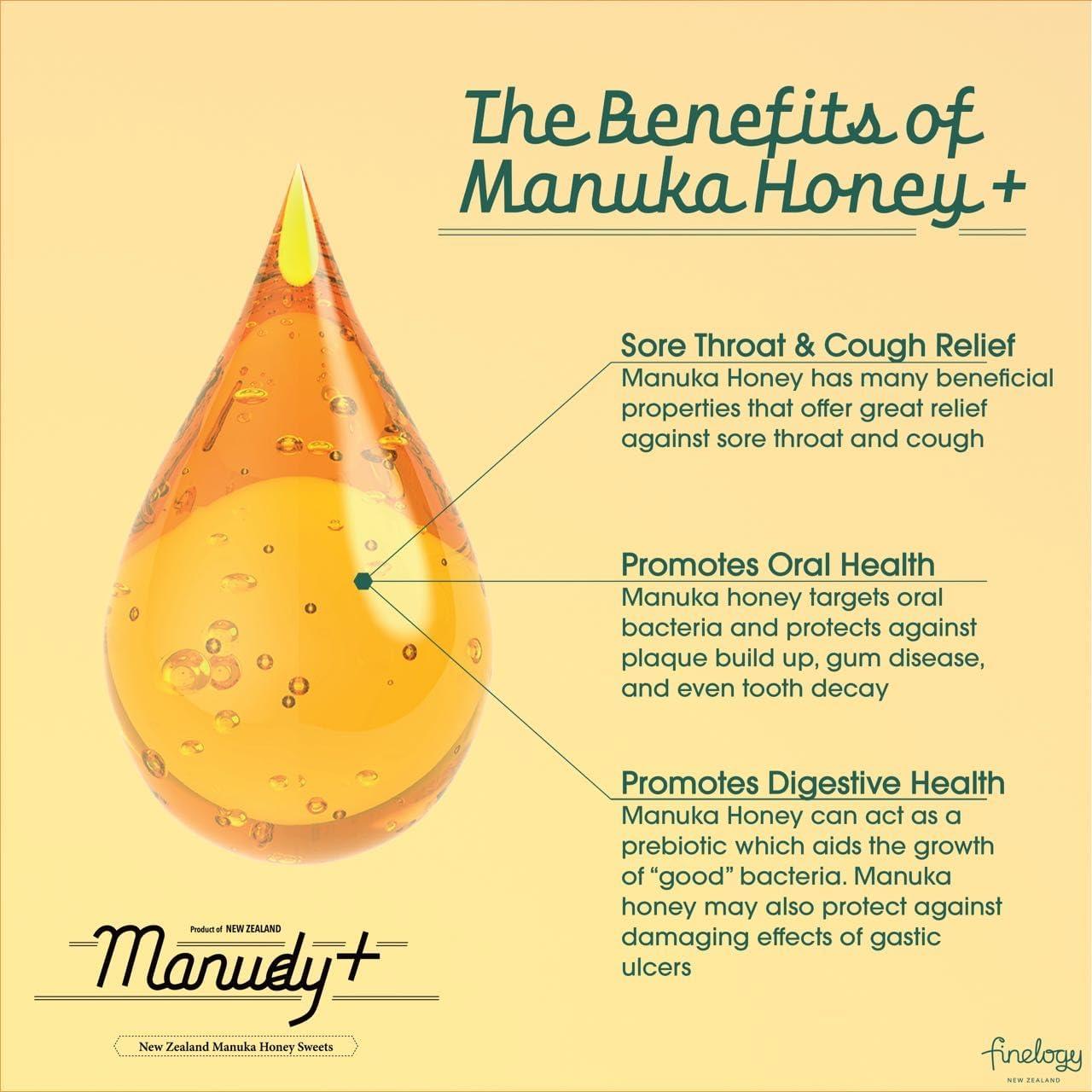 Manudy+ New Zealand Manuka Honey Sweets Throat Lozenge Natural Flavor ...