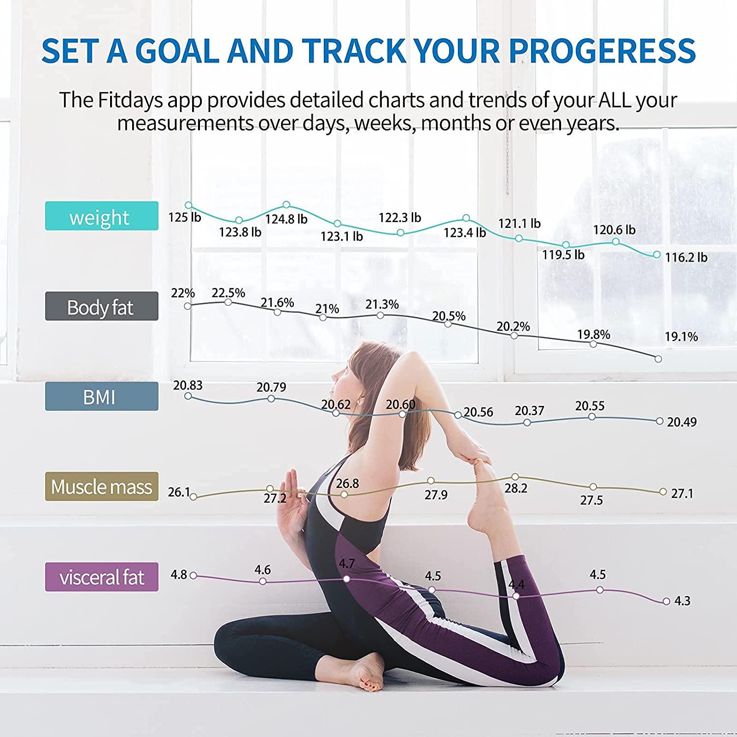 Lescale Large Display Bluetooth Body Fat Scale - High Accuracy Weight Scale with BMI, Heart Rate ...