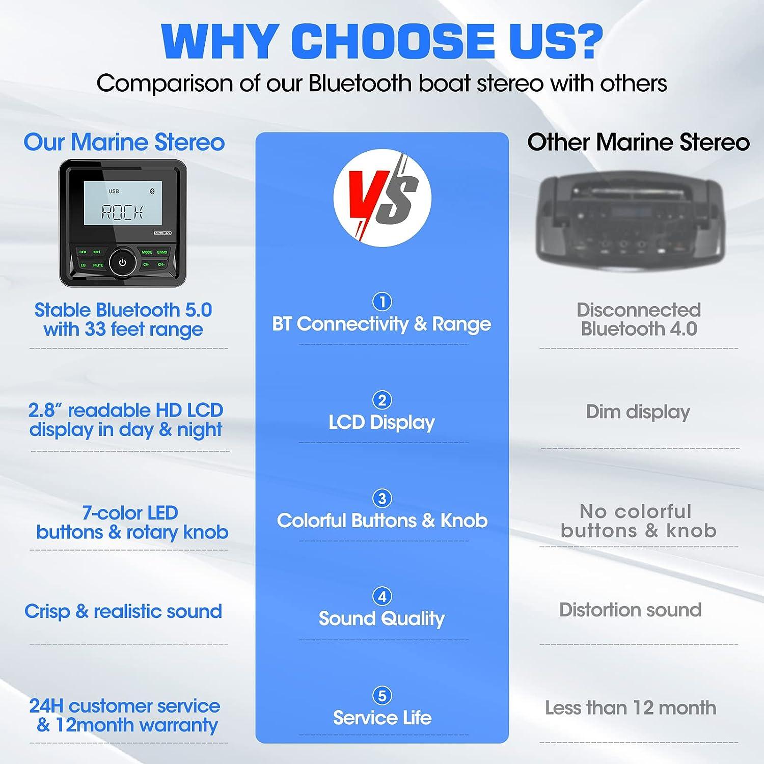 Waterproof Marine Digital Media Receiver - Bluetooth Stereo with LCD ...
