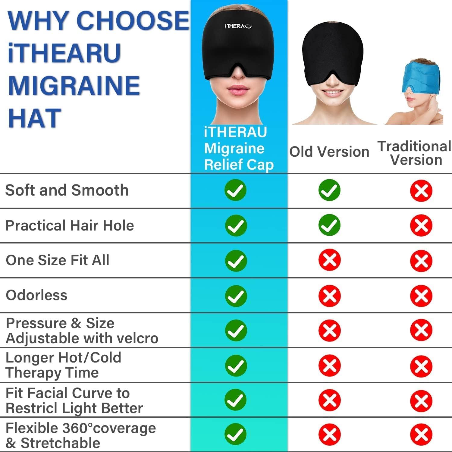 I-THERA-U Headache Relief Cap - Reusable Migraine Hat for Tension ...