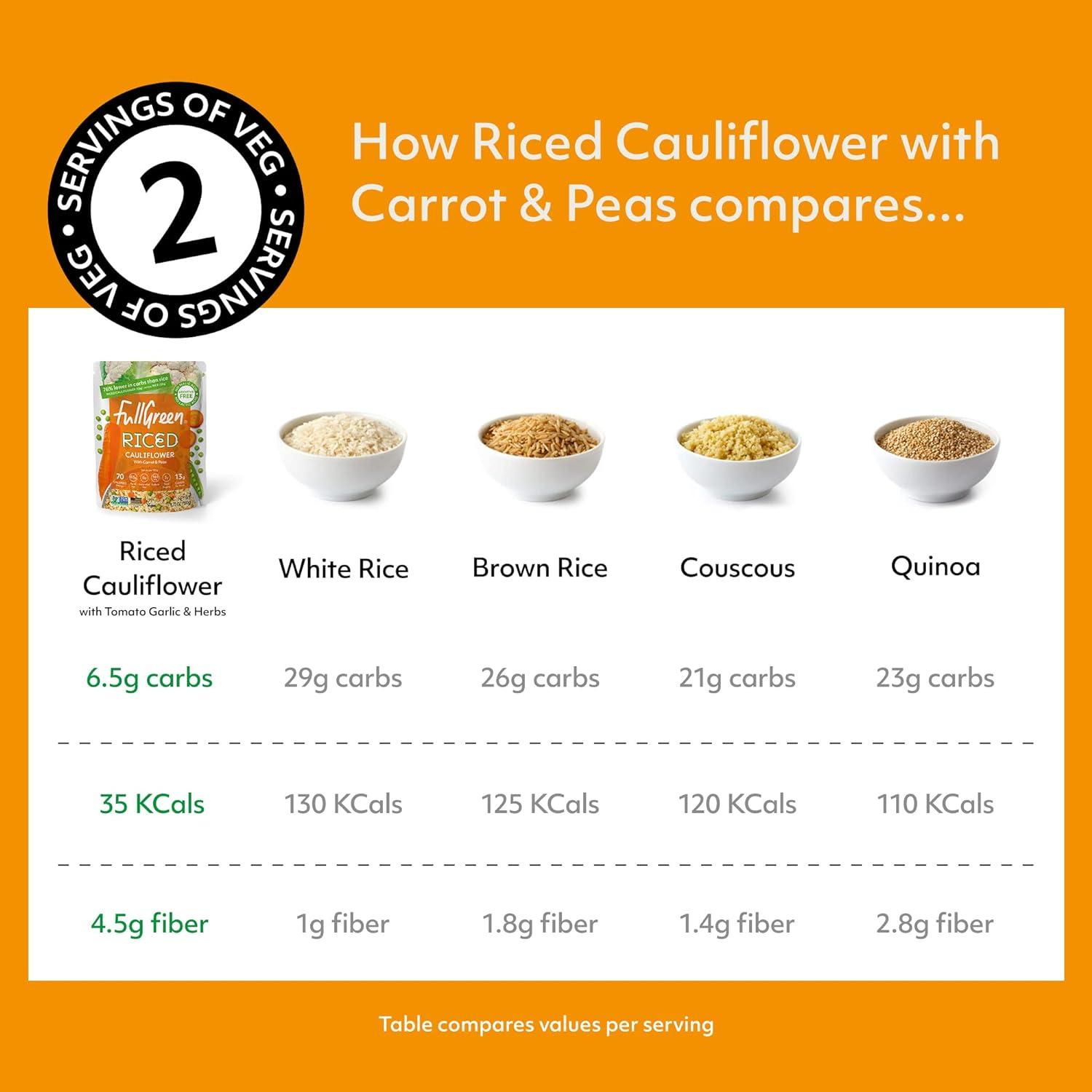 Fullgreen Riced Cauliflower with Carrots and Peas - Keto Friendly Non ...