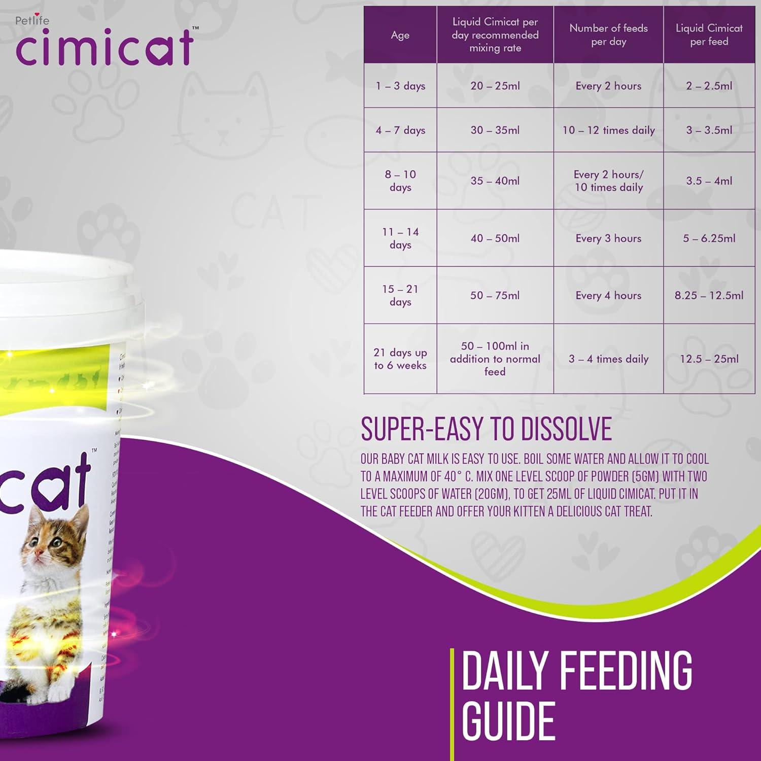 Petlife Cimicat Kitten and Cat Milk Supplement - Vet Recommended ...