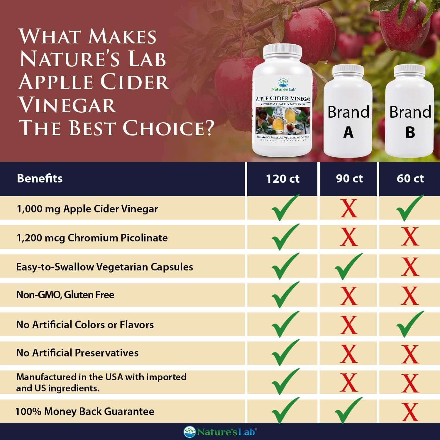 Nature's Lab Apple Cider Vinegar 1200mg with Chromium Capsules - 120 ...
