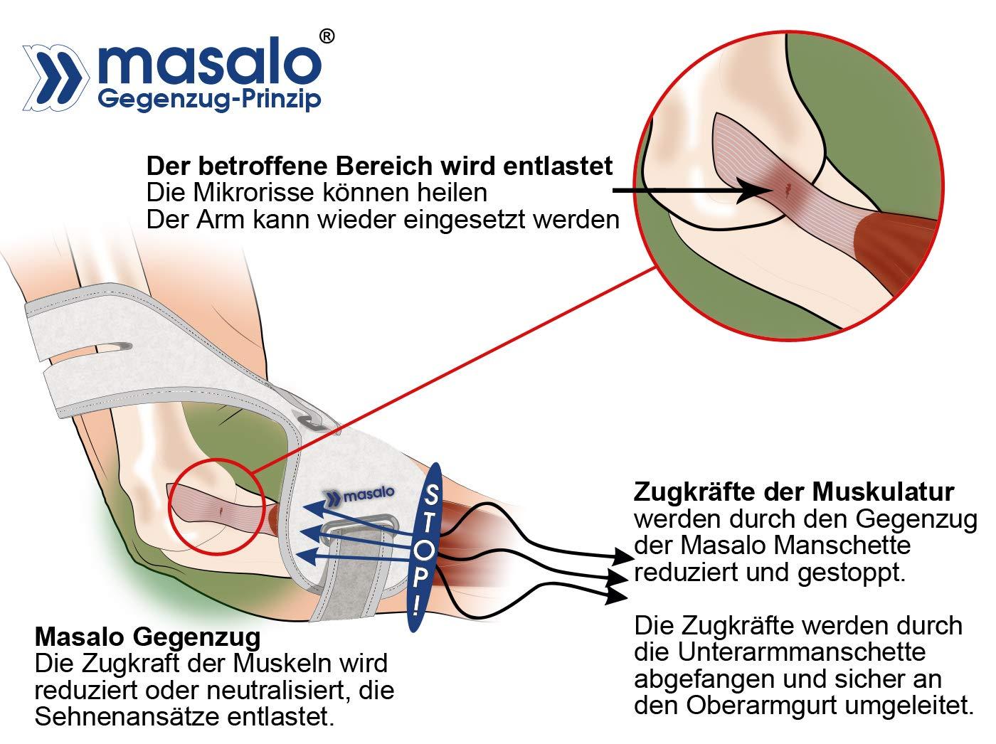 Masalo Cuff MED for Tennis Elbow & Golfer's Elbow - Size 2 Left Arm ...