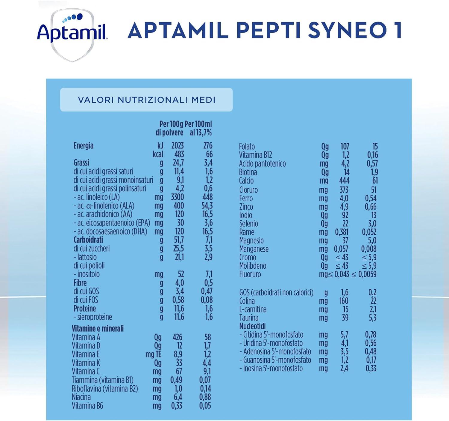 Pepti Syneo 1 - 400g Infant Milk Formula | Buy Now with Express ...