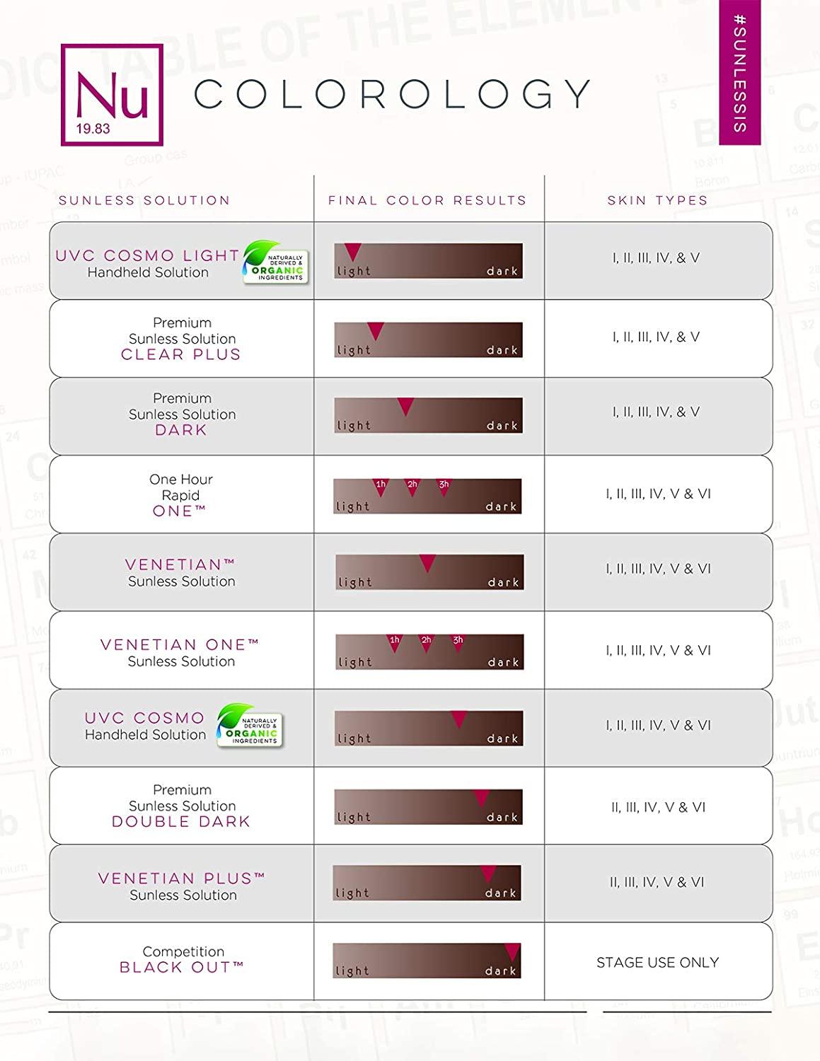 Norvell Venetian Plus Sunless Tanning Spray Tan Solution - 8 fl.oz ...