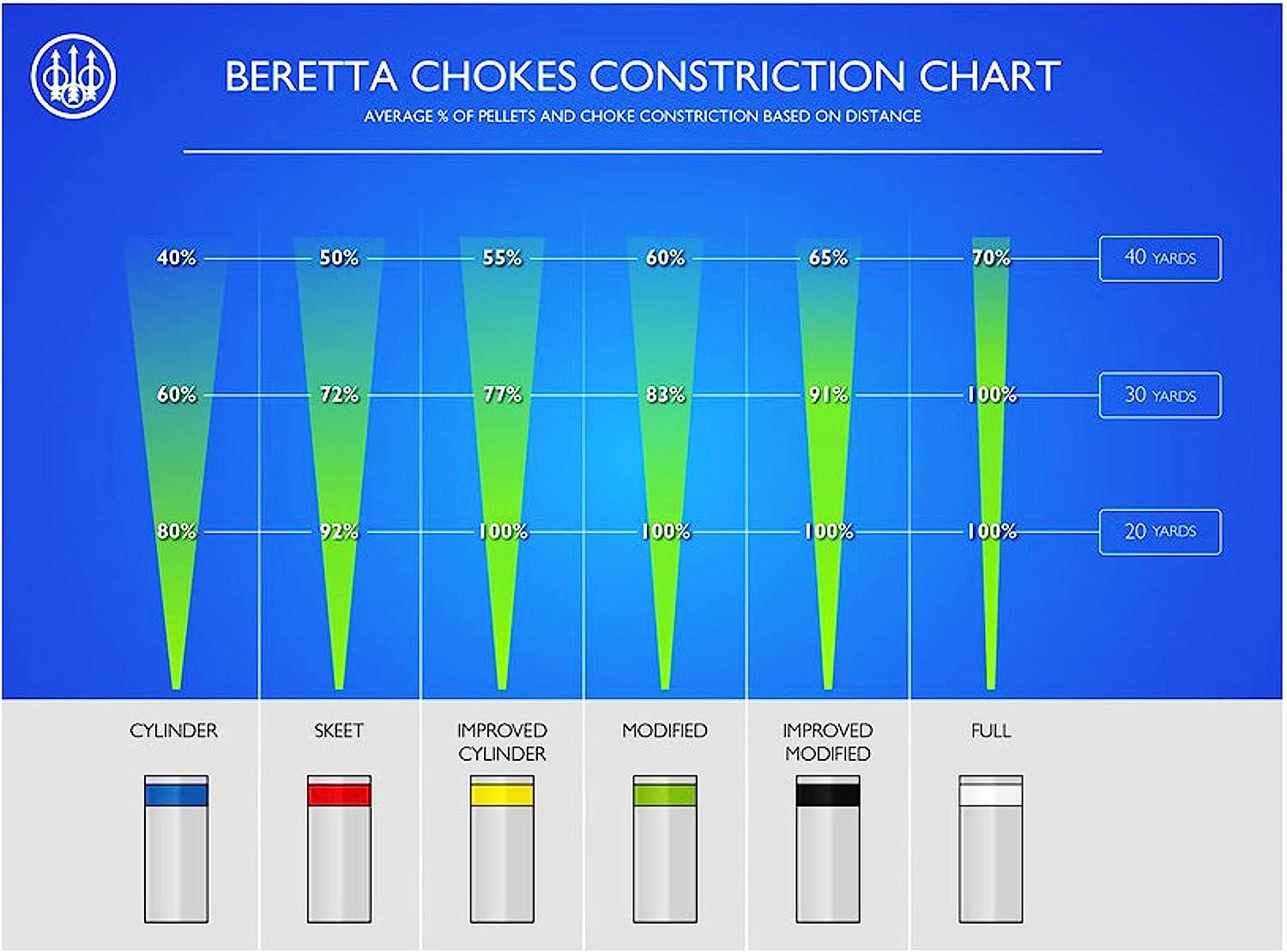 Beretta OptimaChoke 12Ga High Performance 20mm Extended Choke Tube with ...
