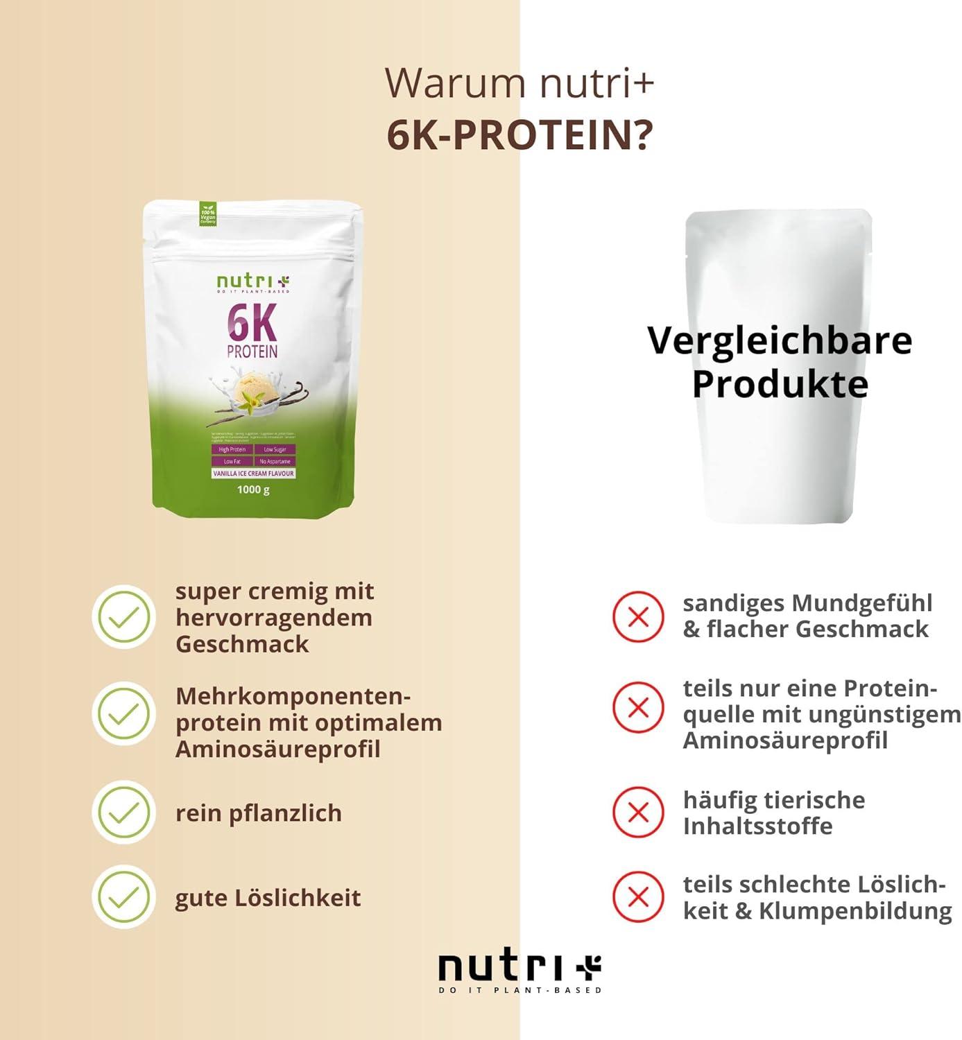 Buy 2kg Lactose-Free Multi-Component Vanilla Ice Cream Protein Powder ...