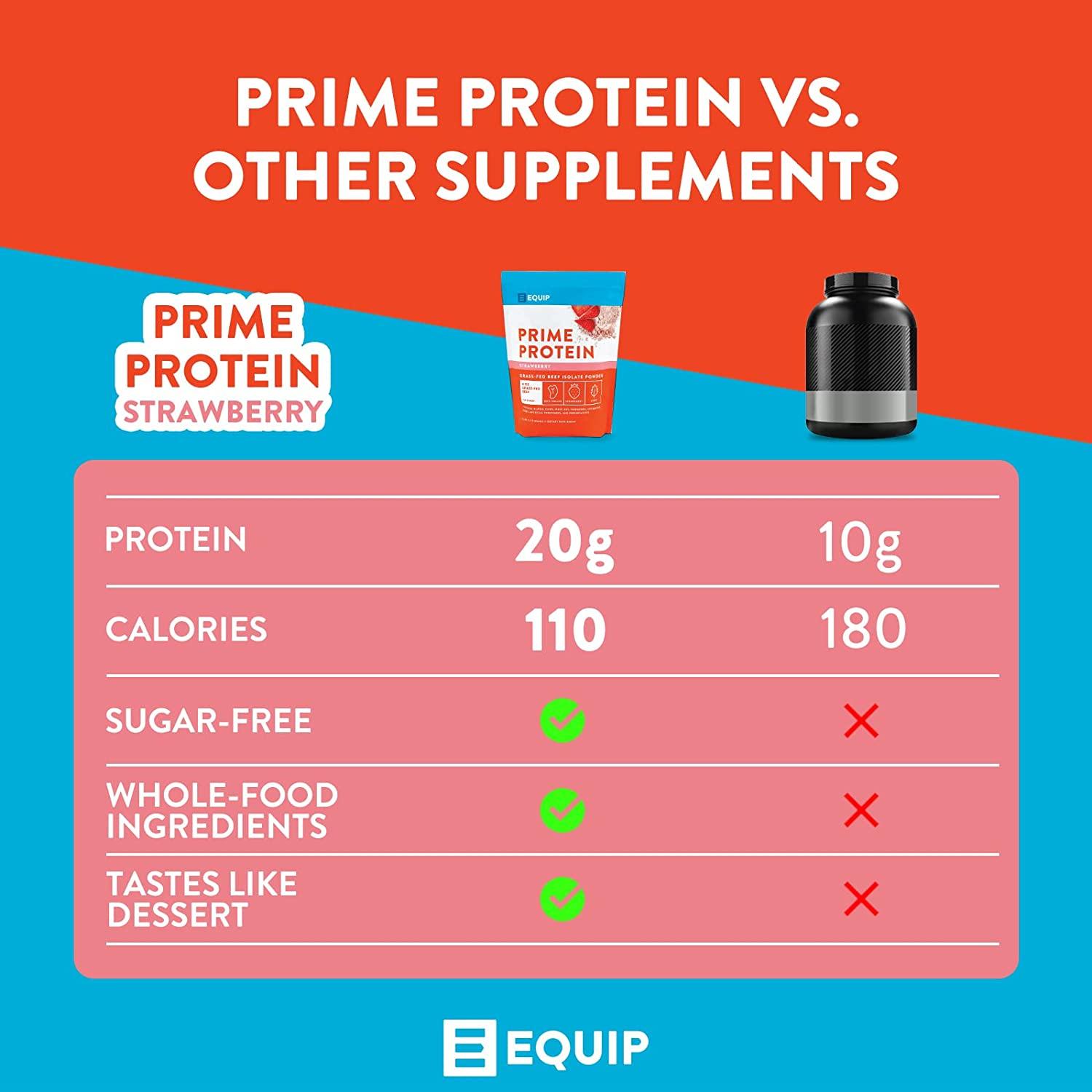 Equip Foods Prime Protein - Grass-Fed Isolate Beef Protein Powder ...