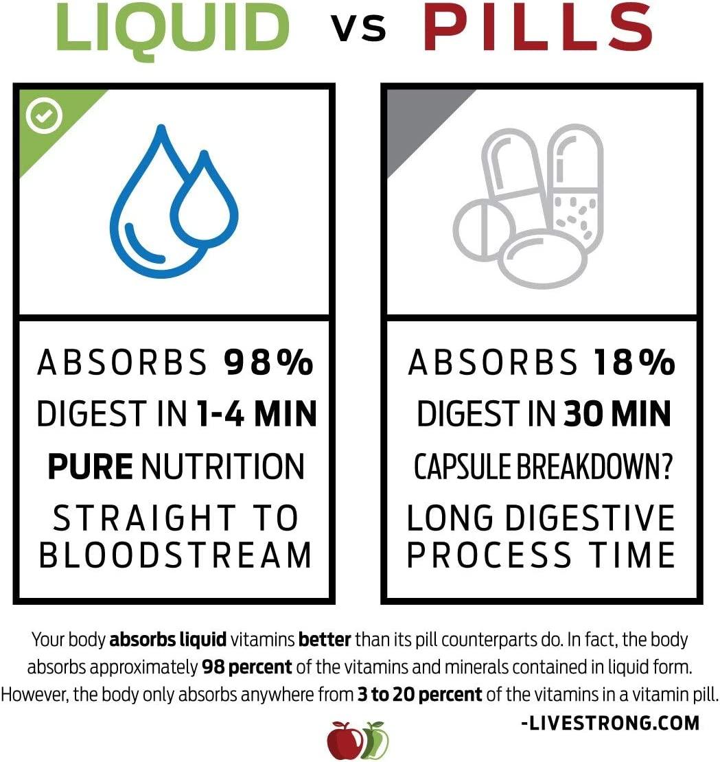 Organic Urinary Tract Complete 8oz Liquid - UTI Prevention & Candida ...