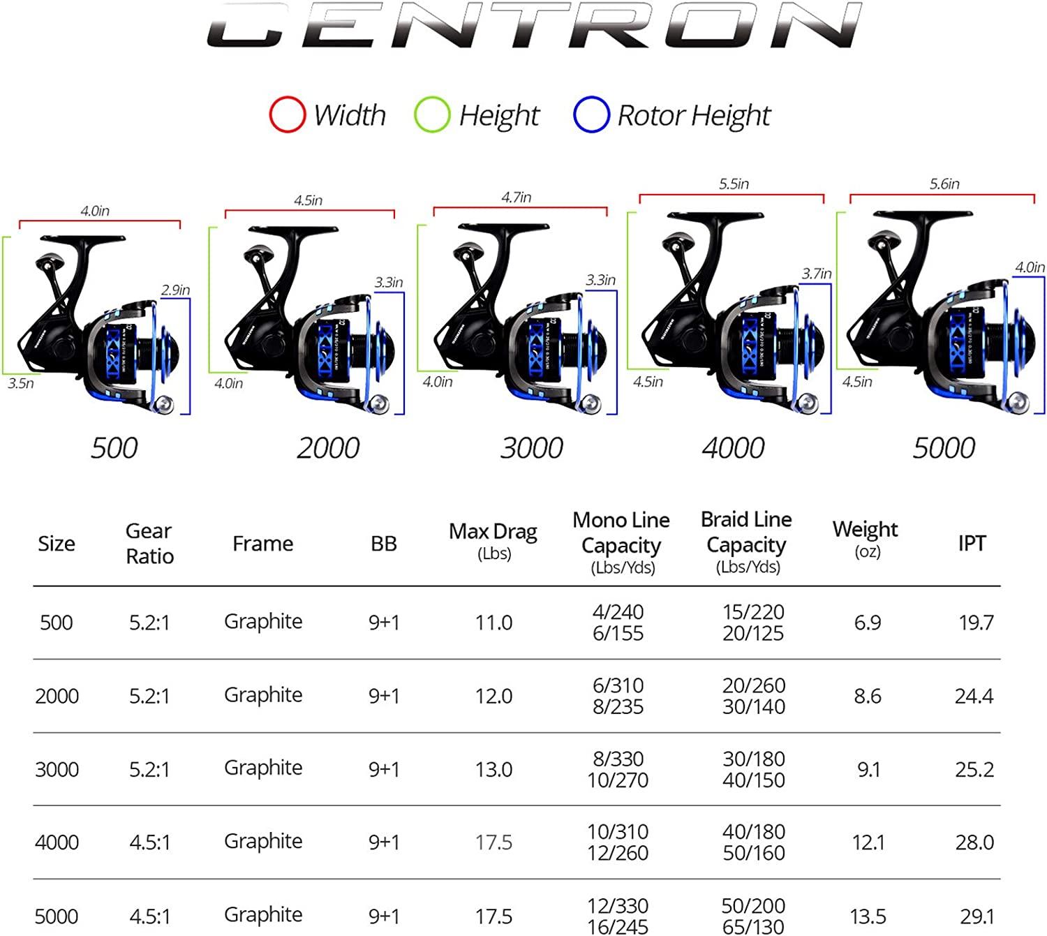 KastKing Summer and Centron Spinning Reels 9 +1 BB Light Weight Ultra ...