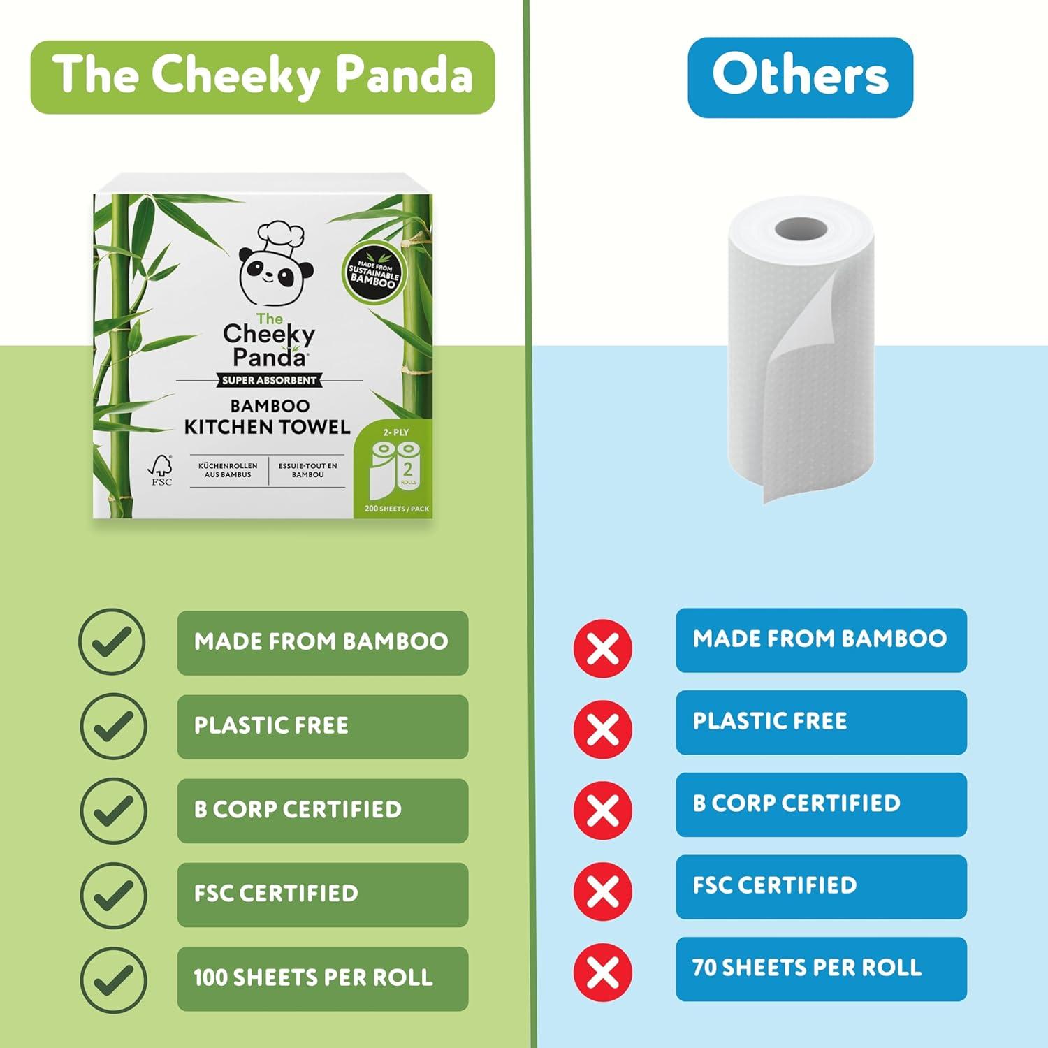 The Cheeky Panda Kitchen Roll 200 Sheets | Super Absorbent ...