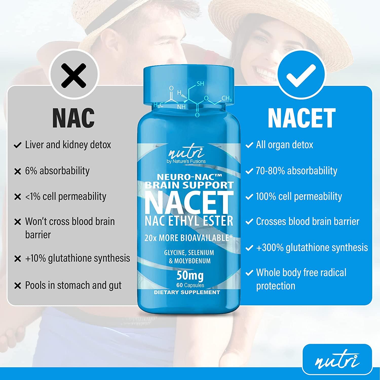 Neuro NACET Supplement - 20x More Bioavailable N-Acetyl Cysteine Ethyl ...
