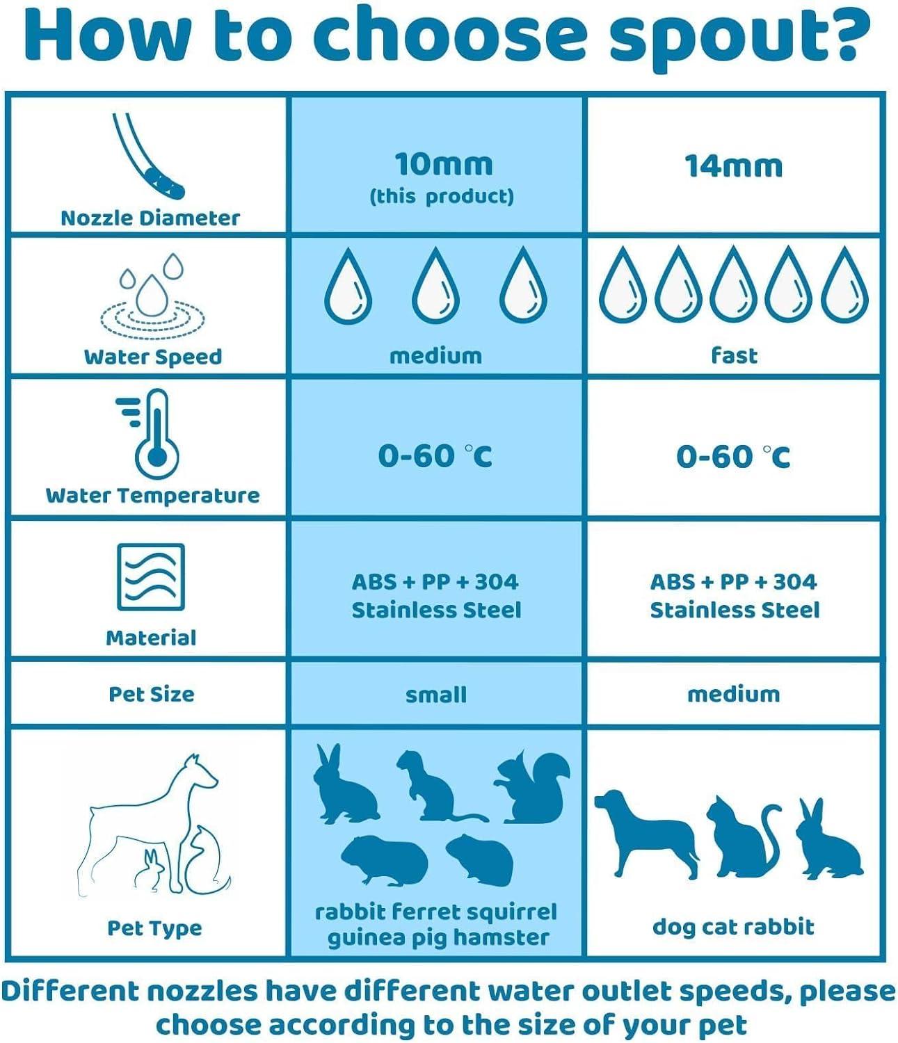900ml Small Animal Water Bottle with 10mm Spout | Hanging Dispenser for ...