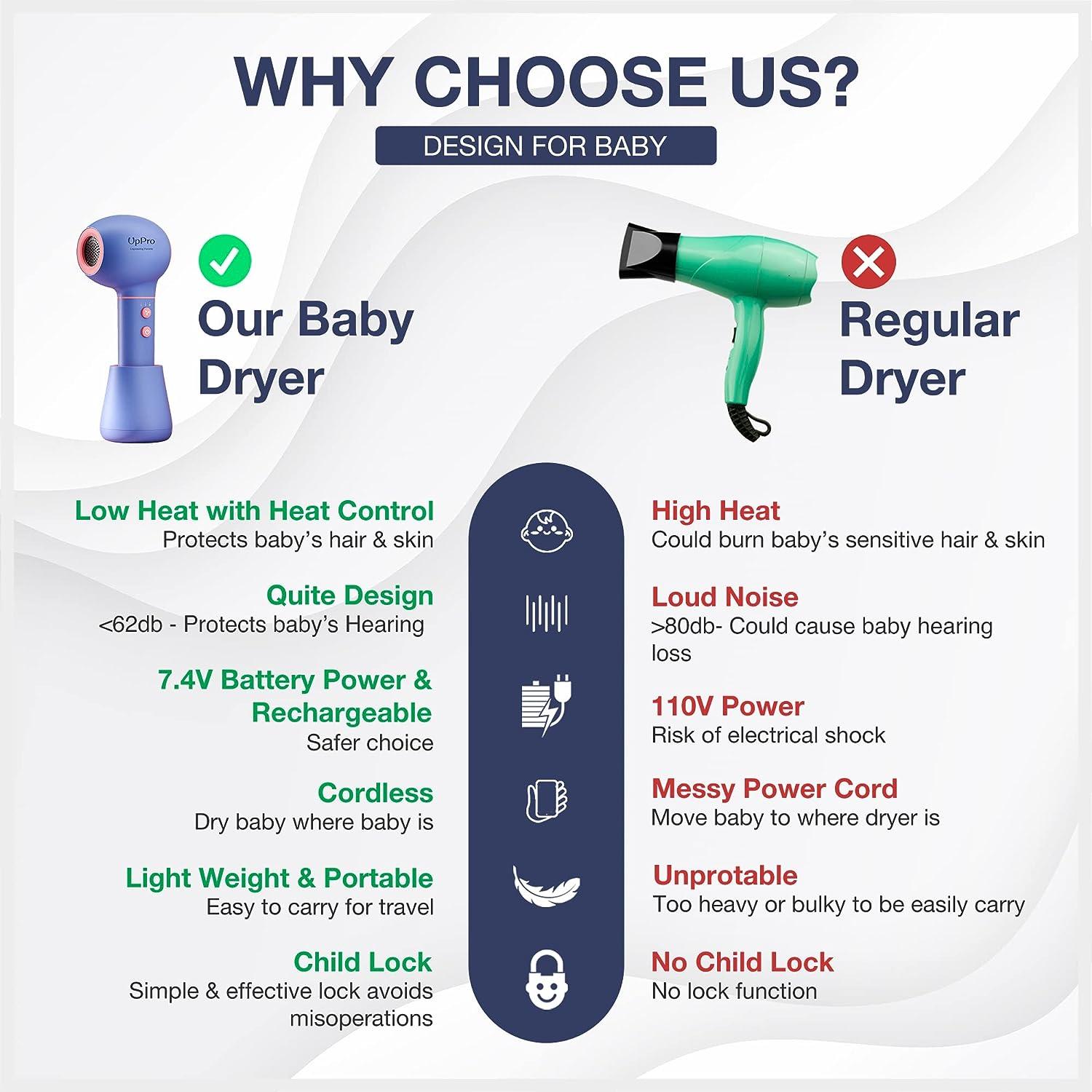 UpPro Cordless Baby Hair Dryer for Infant & Toddler - Gentle Low Heat ...
