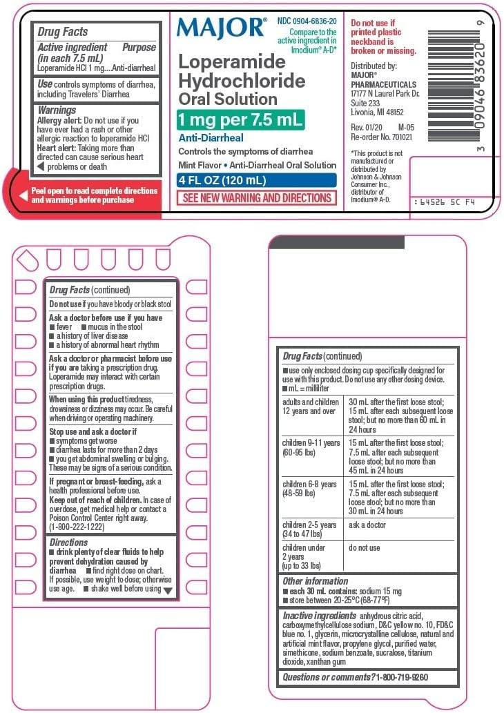 Loperamide Hydrochloride 1mg Anti-Diarrheal Oral Solution Mint Flavor ...